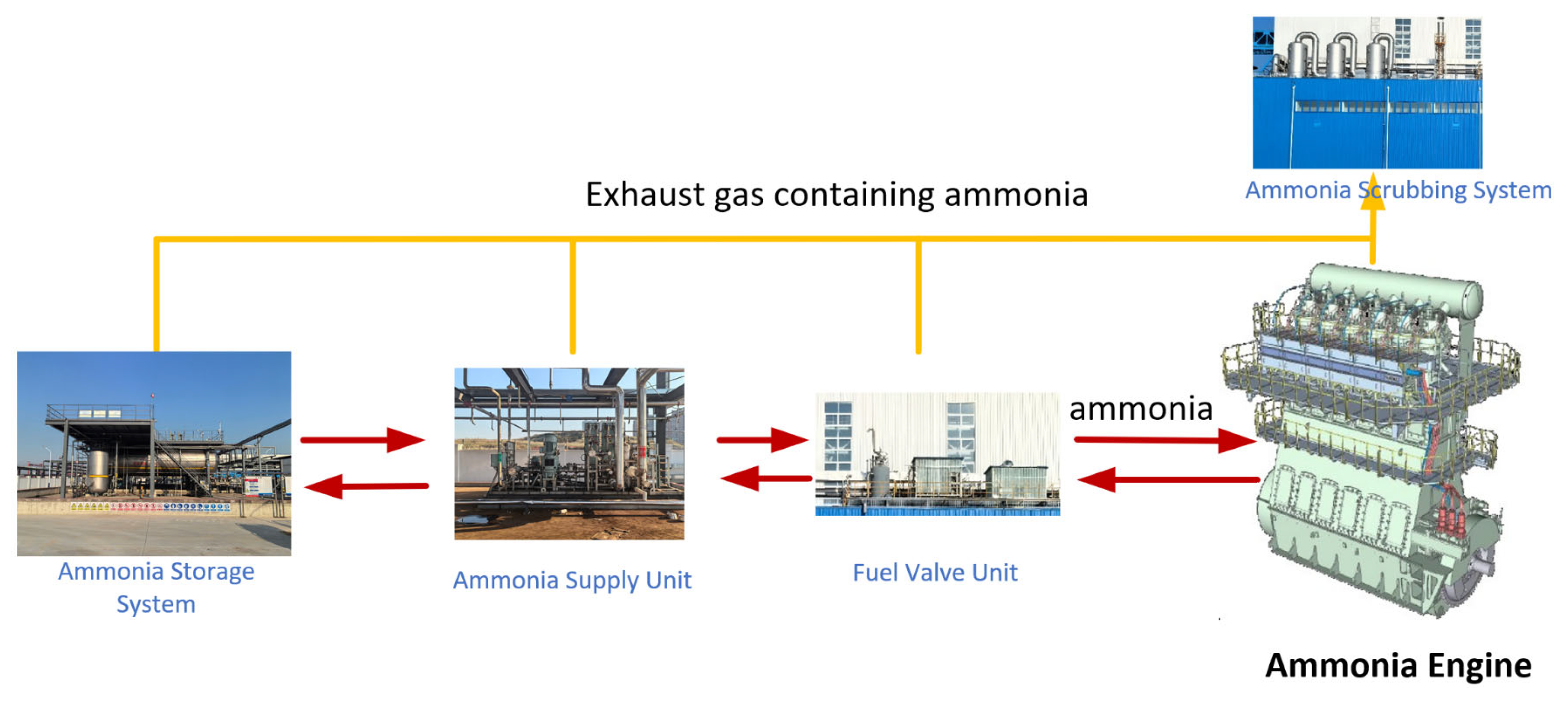 Research on Combustion Strategies for Marine Low-Speed Two-Stroke ...