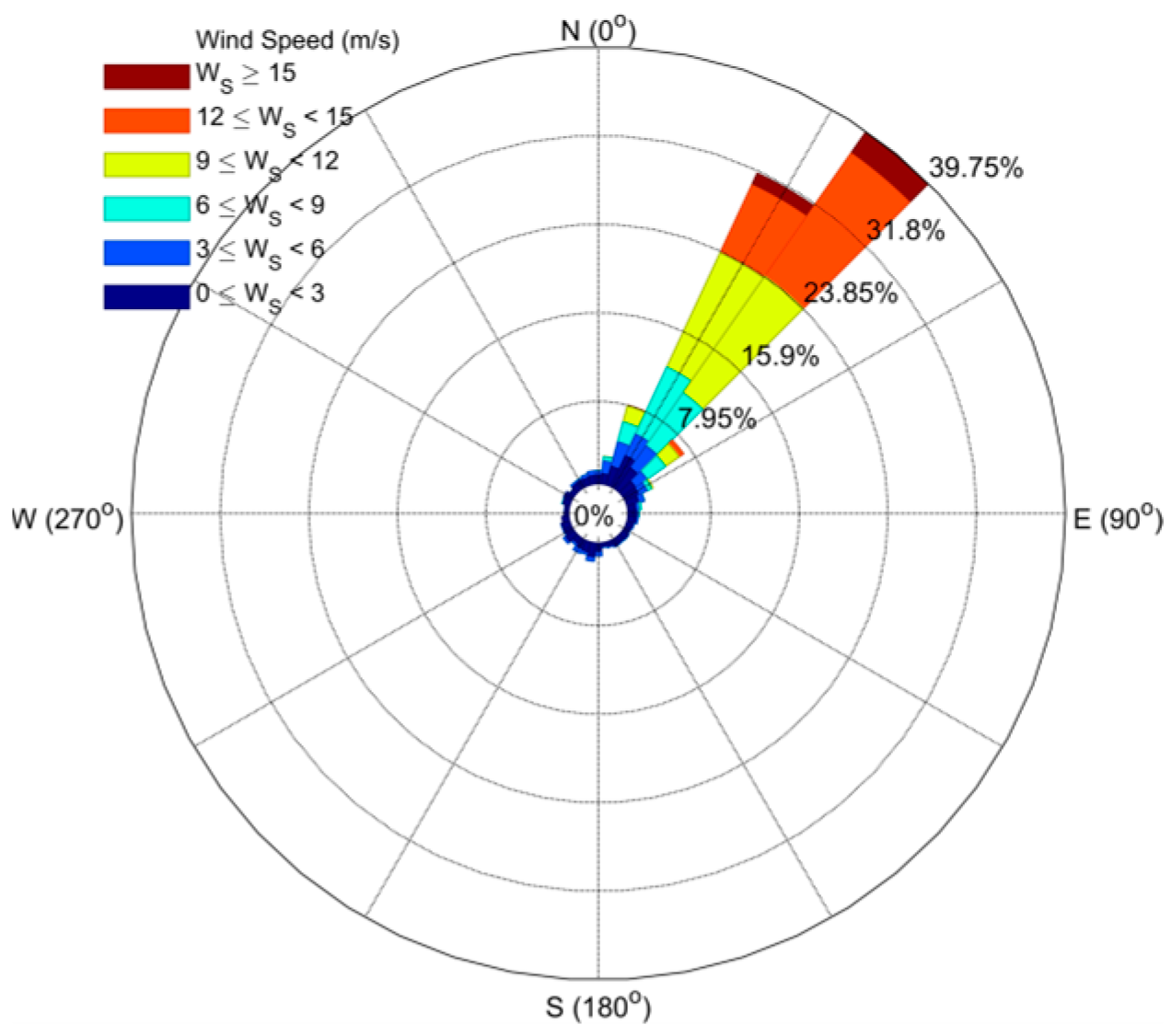 Spatiotemporal Characteristics and Dynamical Analysis of Surface ...