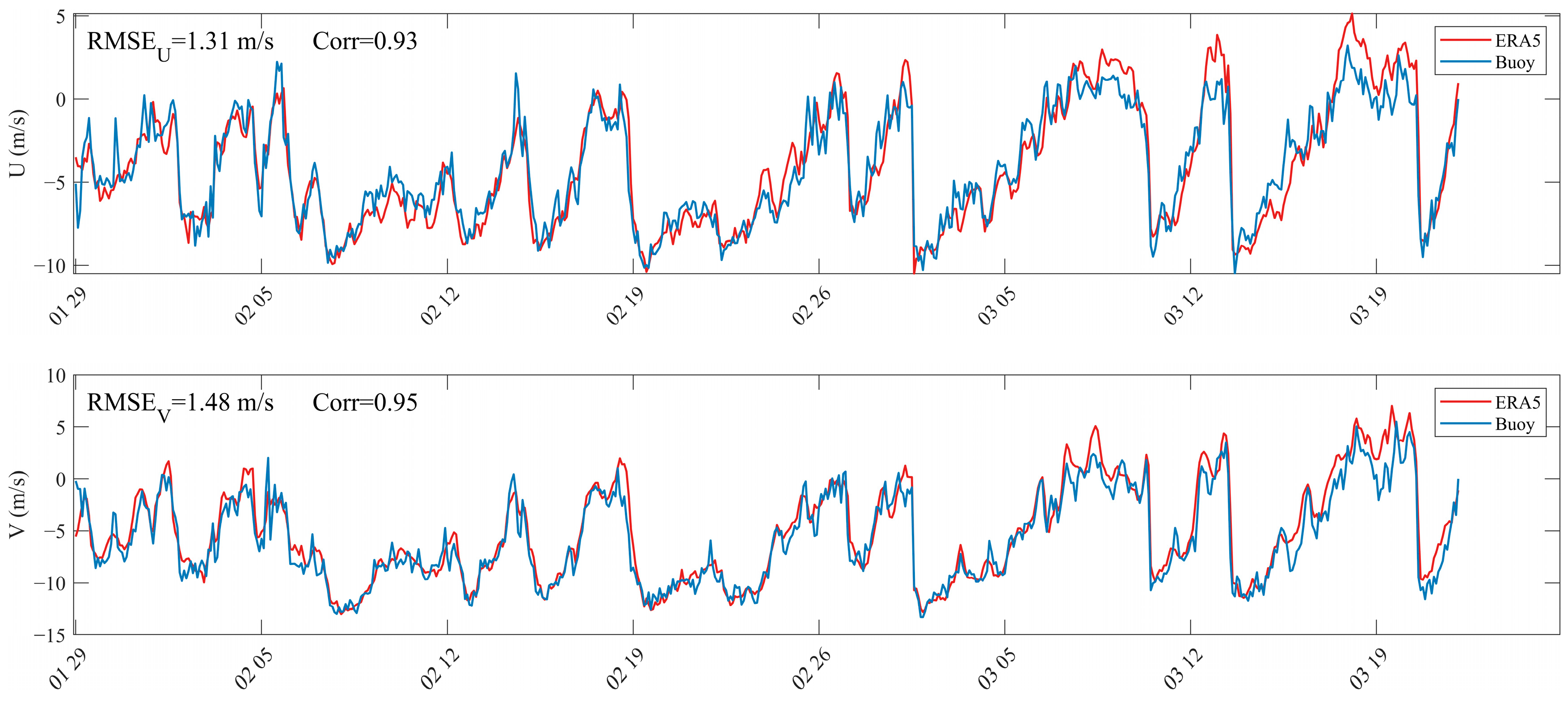 Spatiotemporal Characteristics and Dynamical Analysis of Surface ...