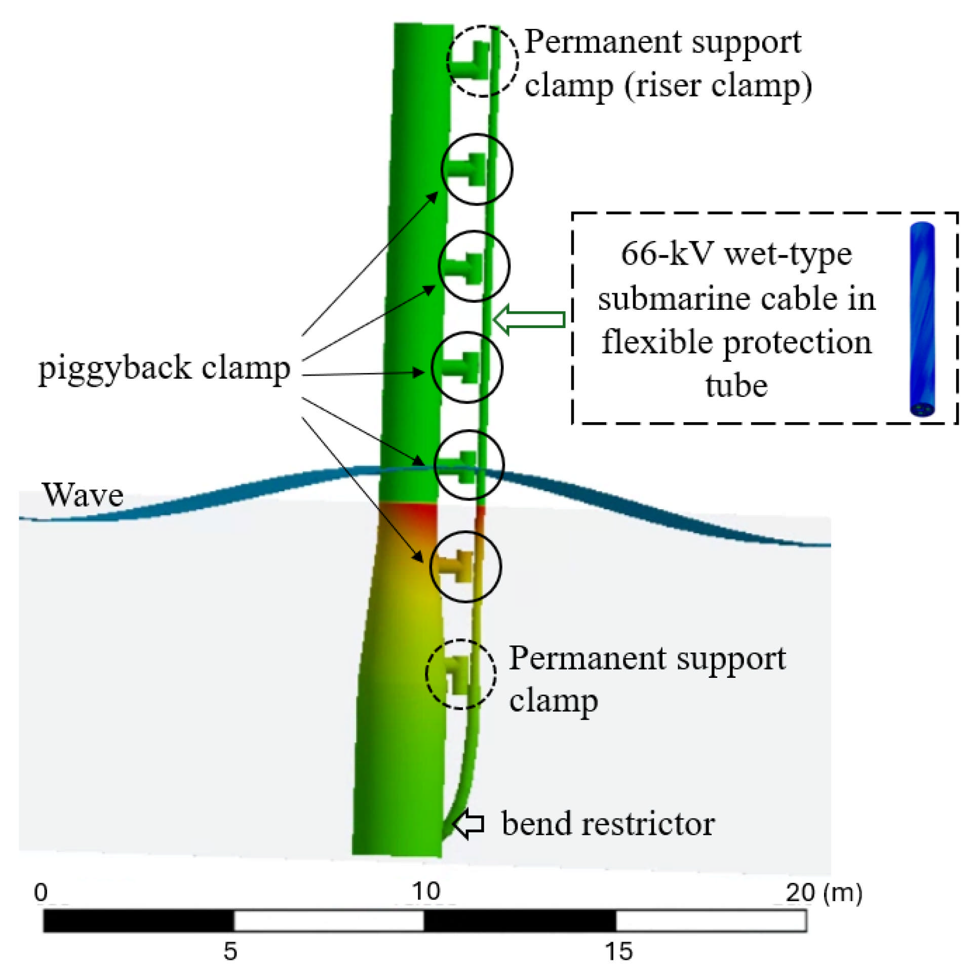 Fatigue Behavior of 66 kV Wet-Type Submarine Cable for a Flexible Pull ...