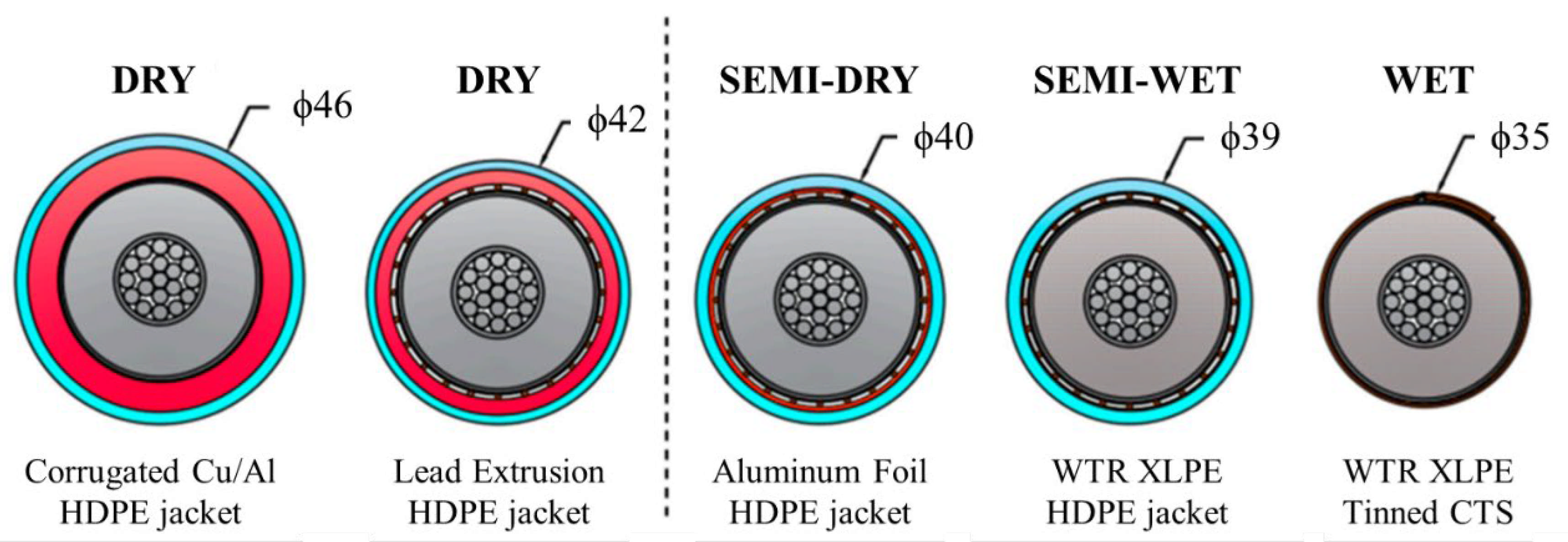 Fatigue Behavior of 66 kV Wet-Type Submarine Cable for a Flexible Pull ...