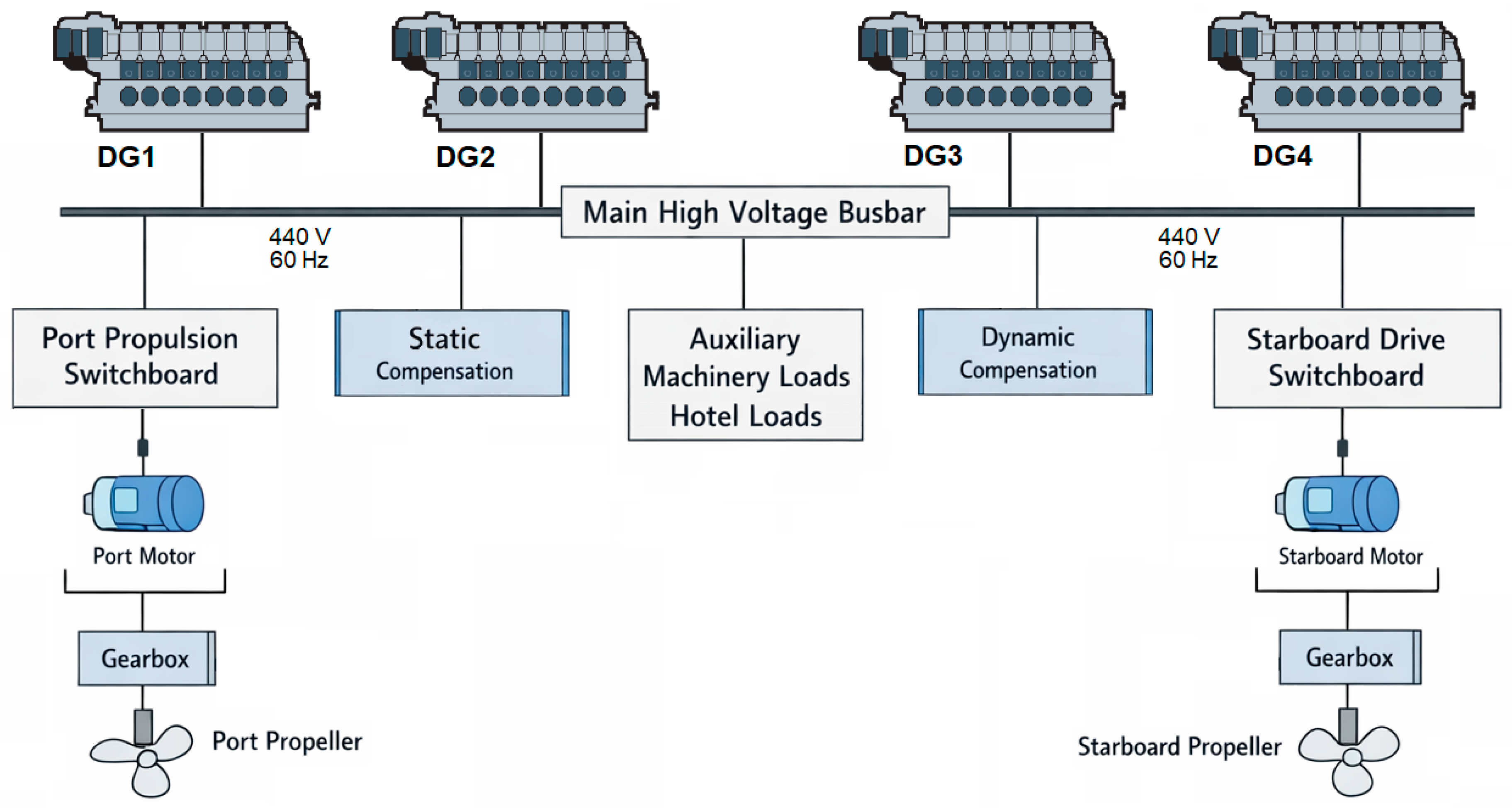 Enhancement of Reactive Power and Efficiency Using Hybrid Compensation ...