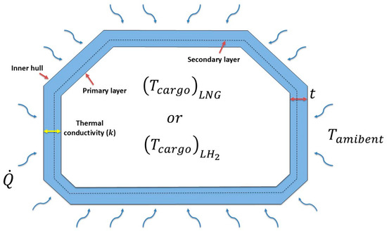 Study on Sloshing Structural Strength Assessment for Membrane-Type ...