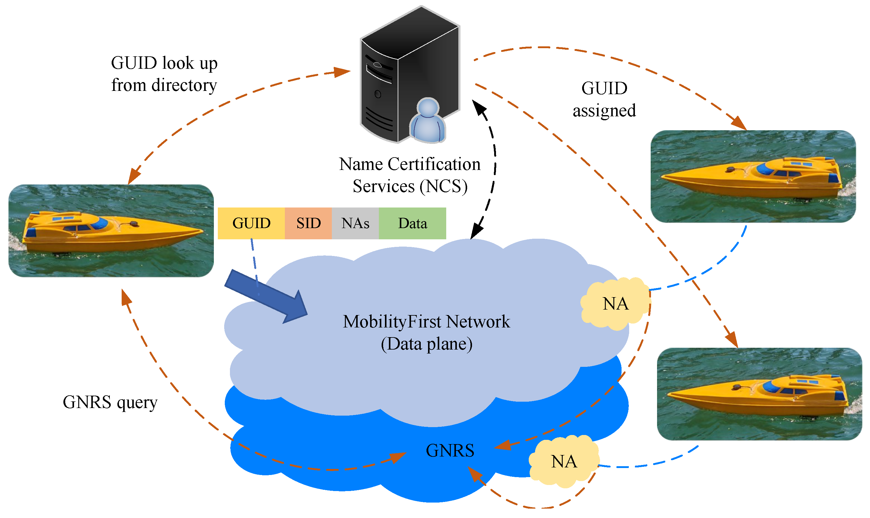 A Distributed Maritime Target Classification Method Based on Broad ...
