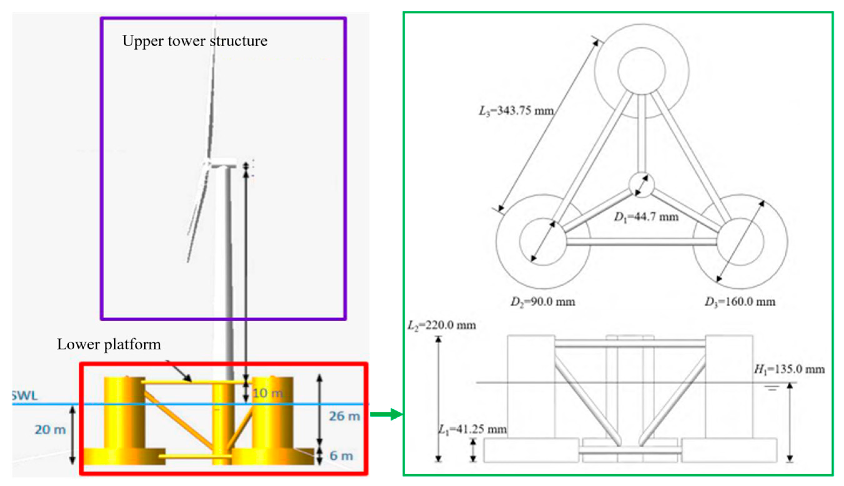 Dynamic Modeling and Control of Floating Wind Turbine Platforms with a ...