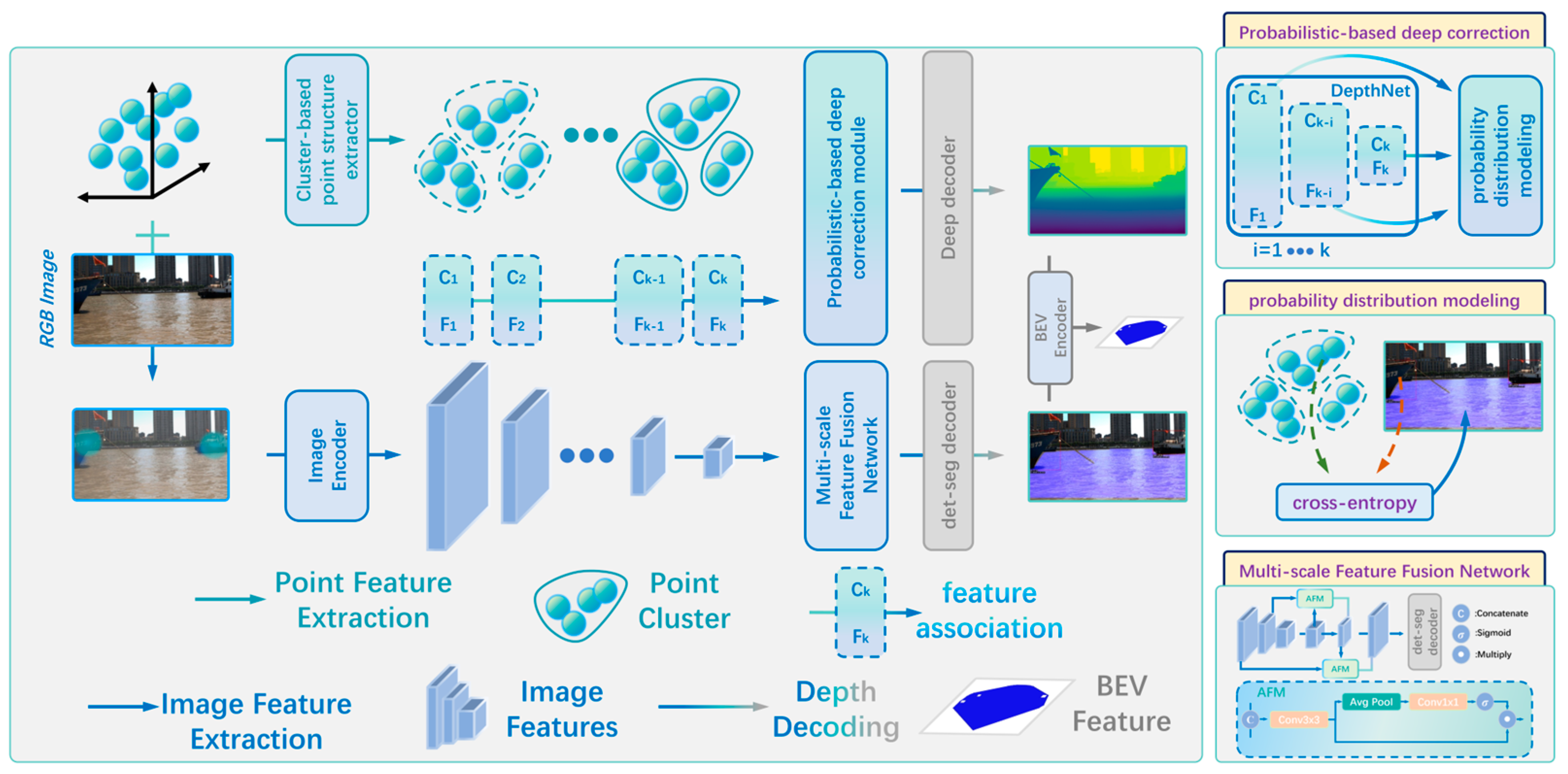 Geo-RVF: A Multi-Task Lightweight Perception System Based on Radar ...