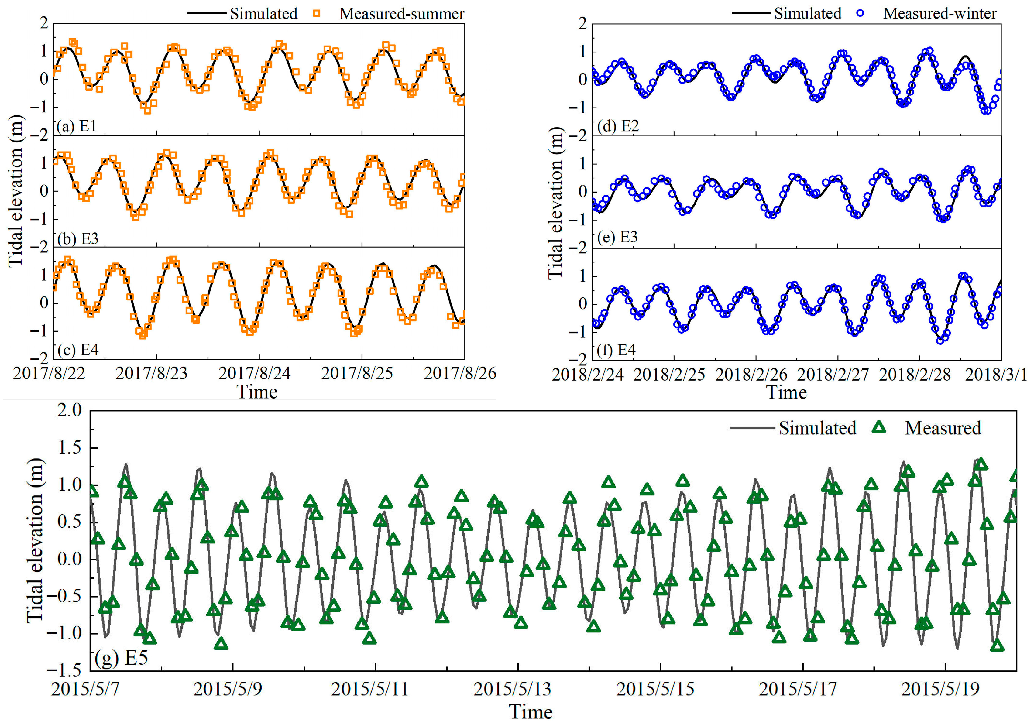 Numerical Simulation of Tidal Flow Around Offshore Wind Turbine ...