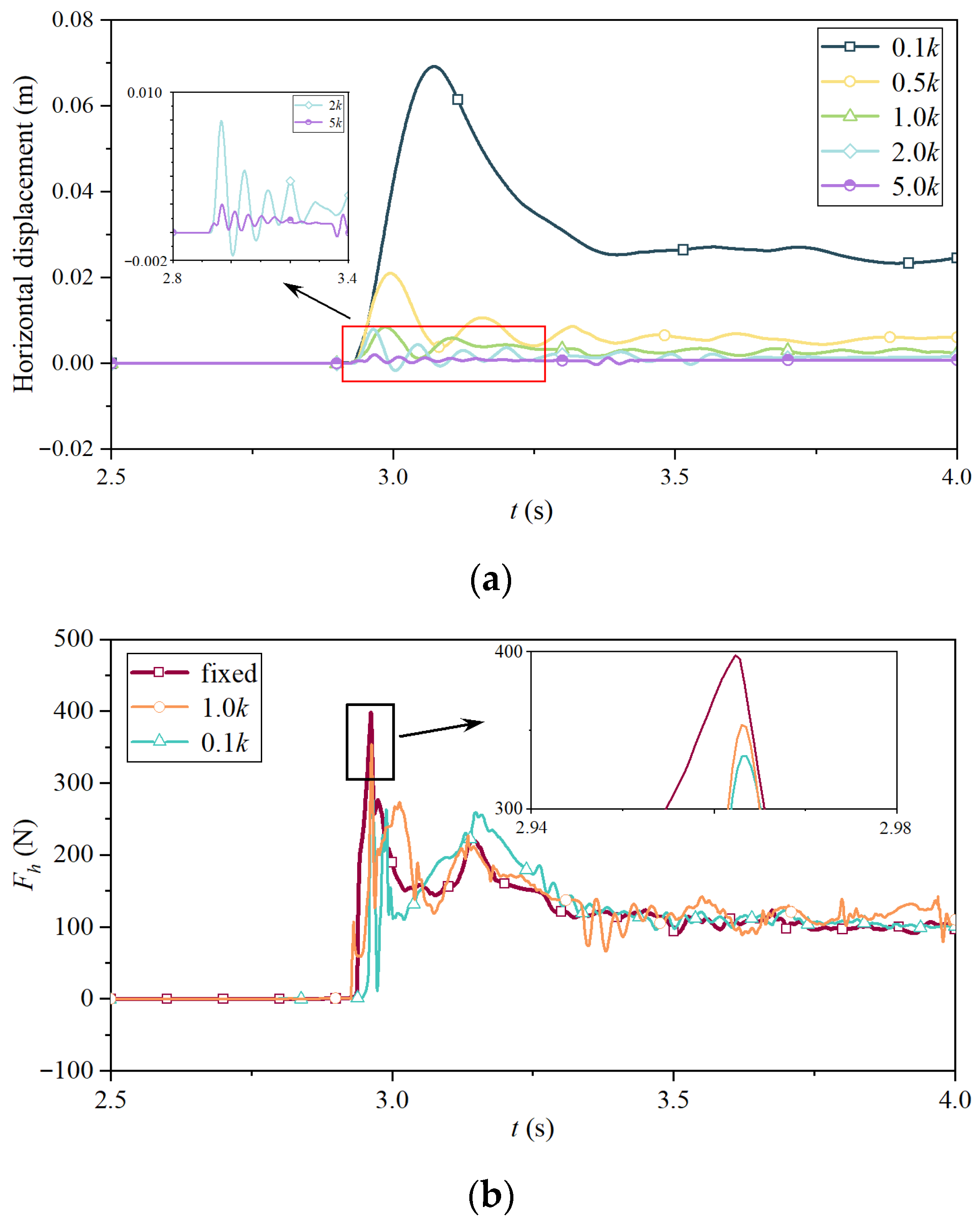 Investigation on the Mechanical Behavior of Coastal High-Speed Railway ...
