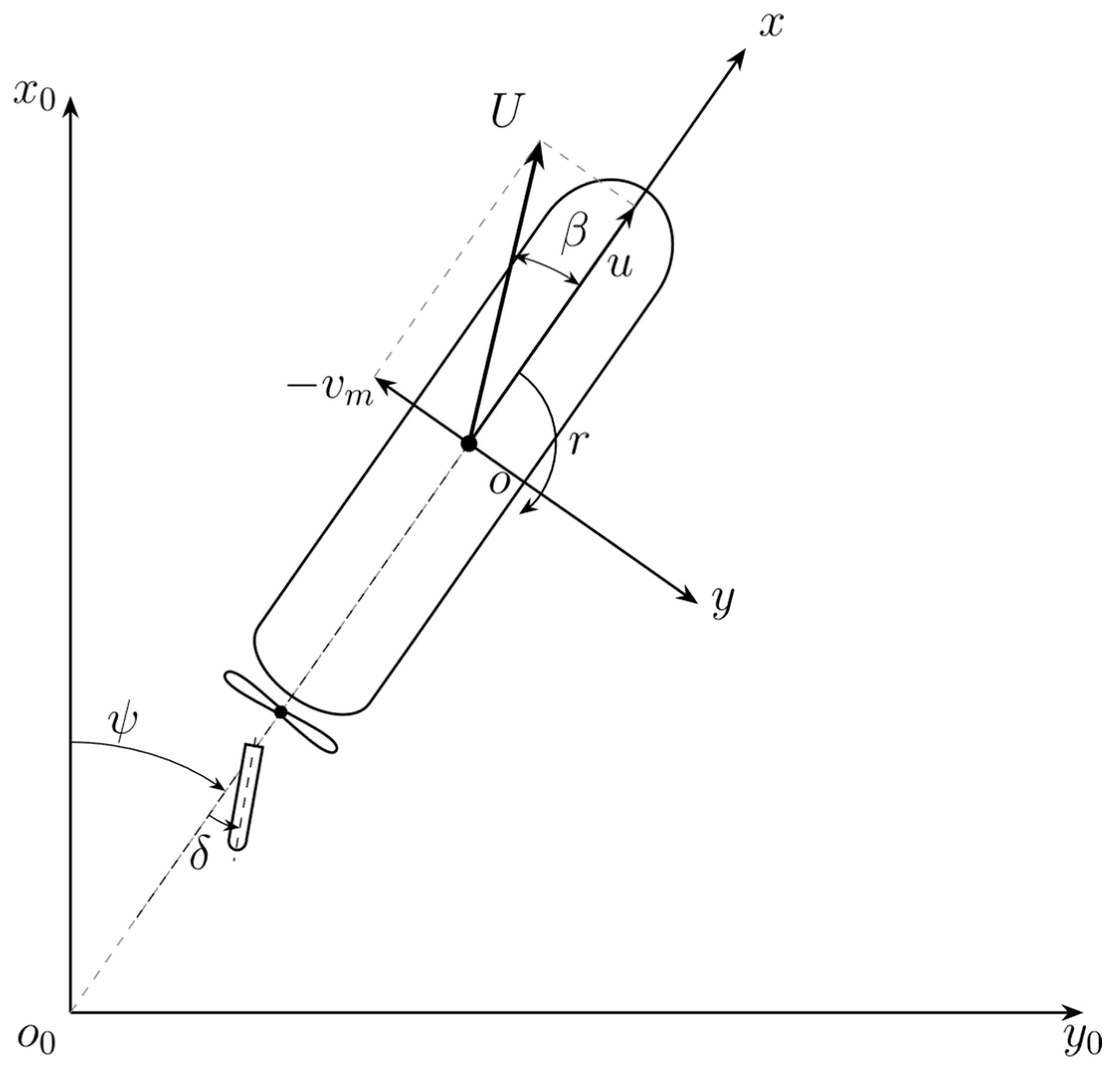Physics-Structured Residual Learning for Ship Maneuvering Prediction ...