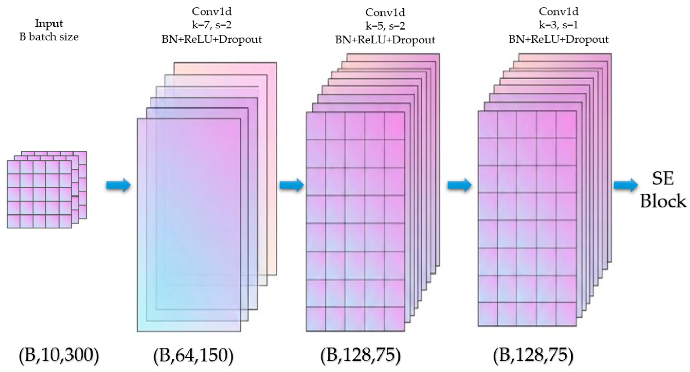 Physics-Structured Residual Learning for Ship Maneuvering Prediction ...