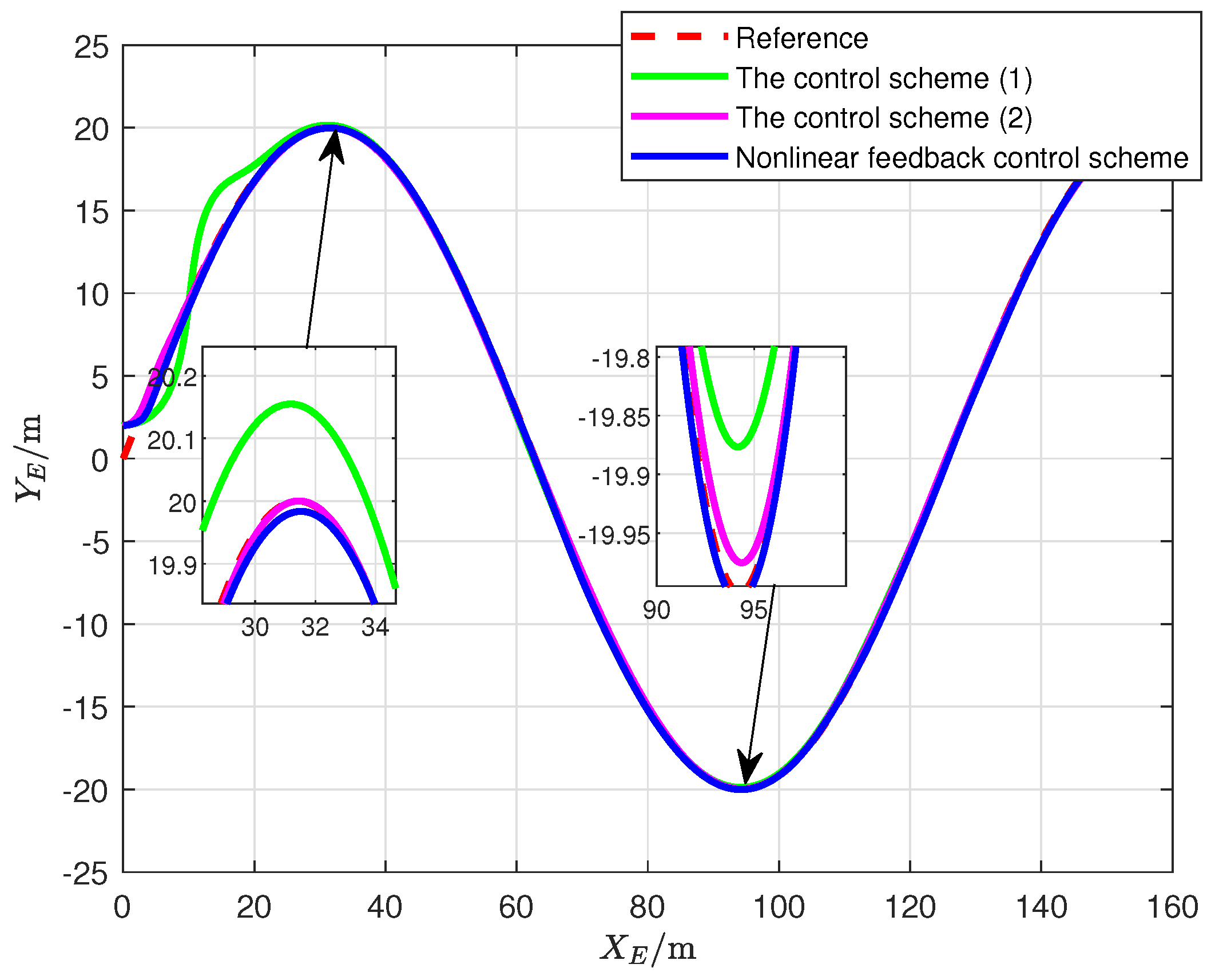 Optimized Control for Underactuated Surface Vessels Trajectory Tracking ...