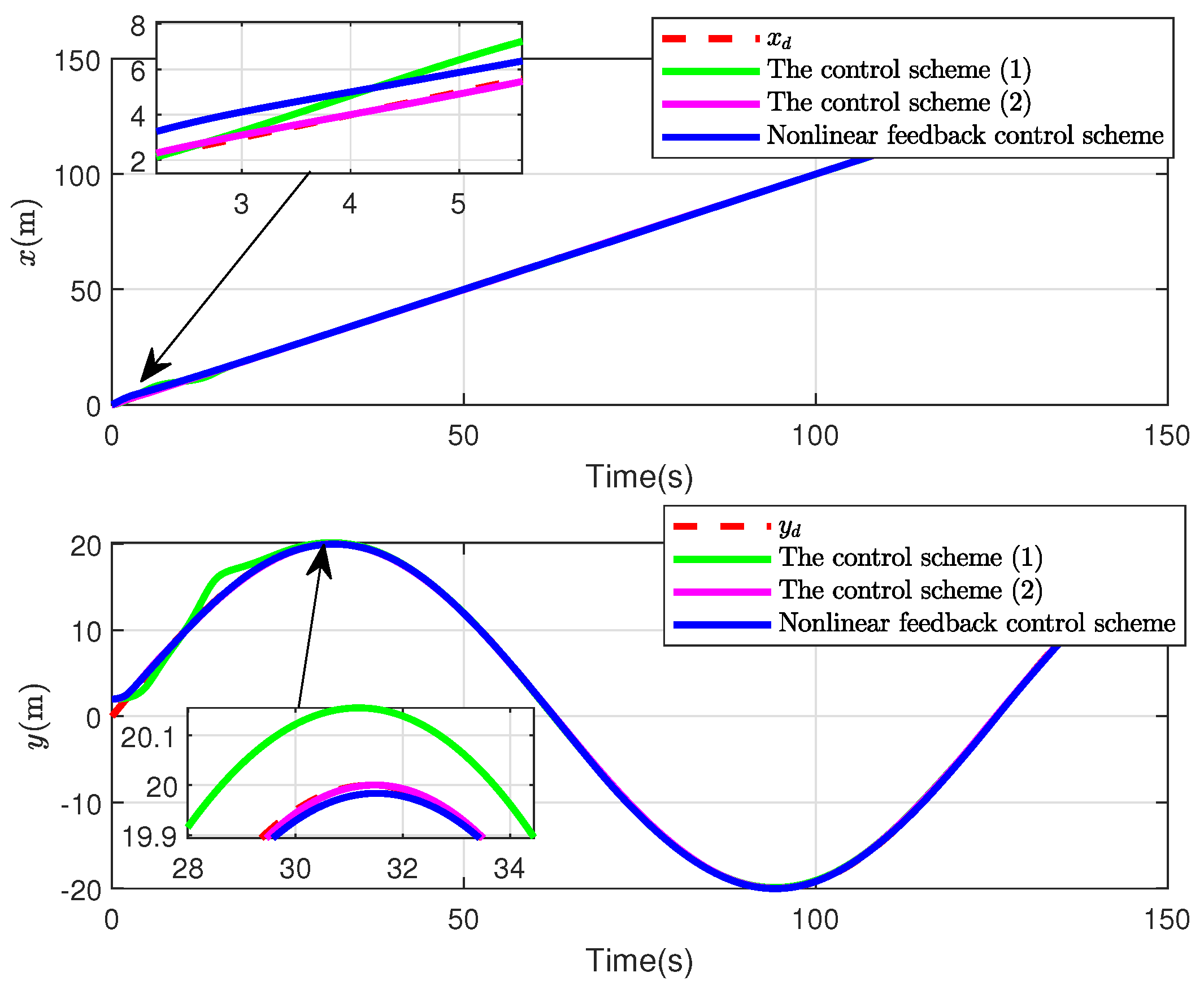 Optimized Control for Underactuated Surface Vessels Trajectory Tracking ...