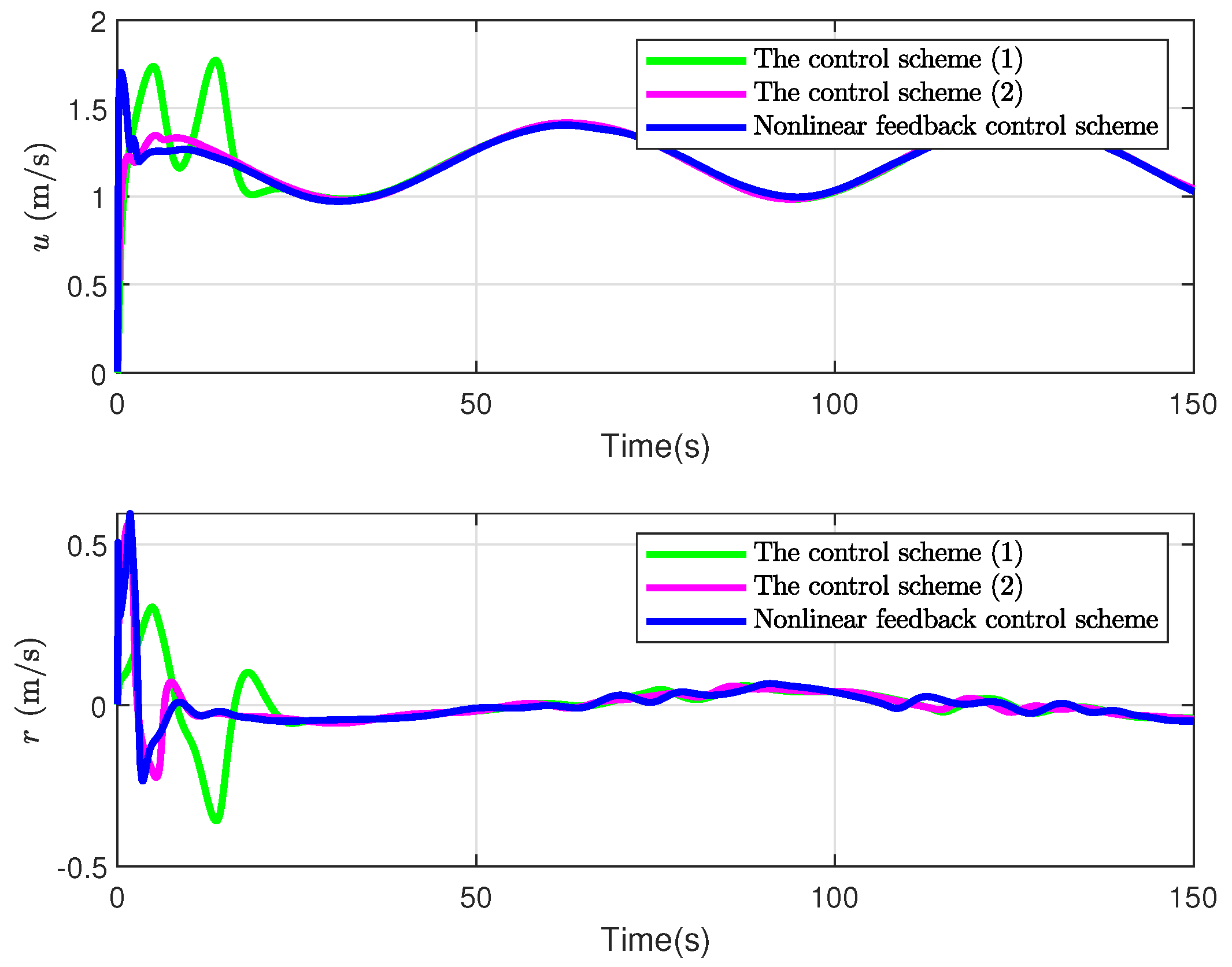 Optimized Control for Underactuated Surface Vessels Trajectory Tracking ...