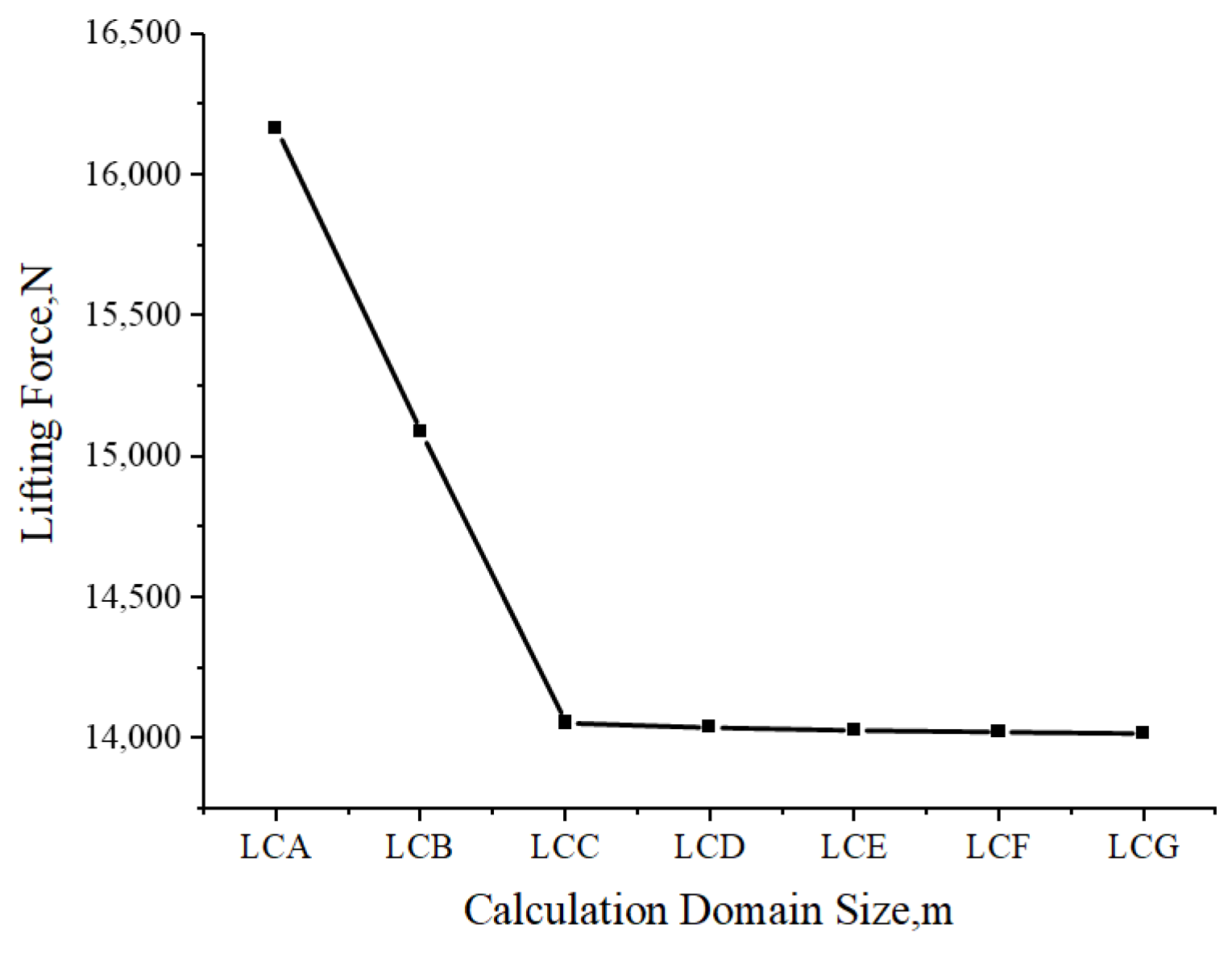 Study on the Influence of Different Slope Perforations on the ...