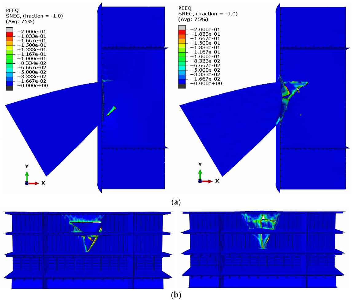 A Prediction Model for Collision Damage Considering the Coupling Effect ...