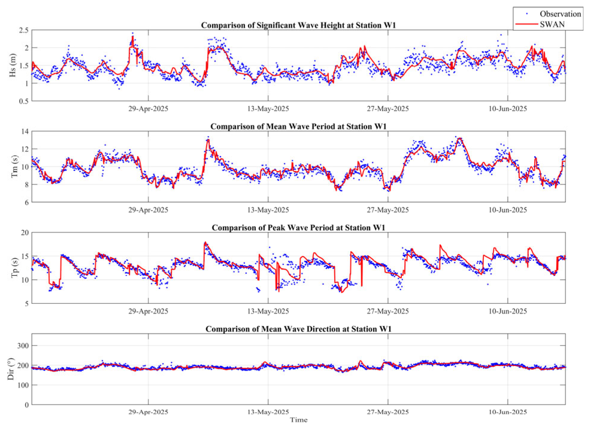 Optimization of Extreme Design Parameters for Swell-Dominated Waves ...