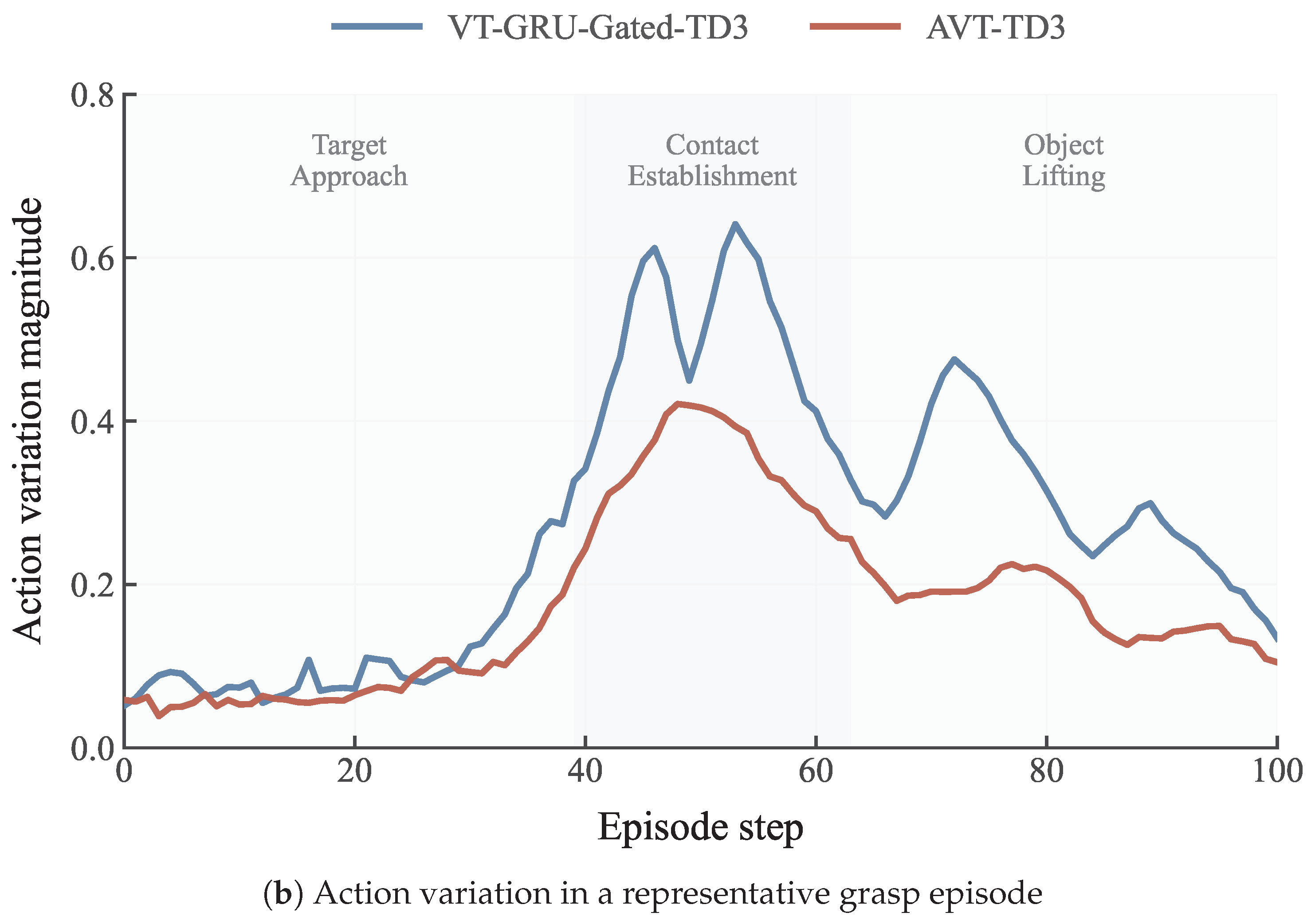 An Adaptive Visual–Tactile Fusion Reinforcement Learning Method for ...