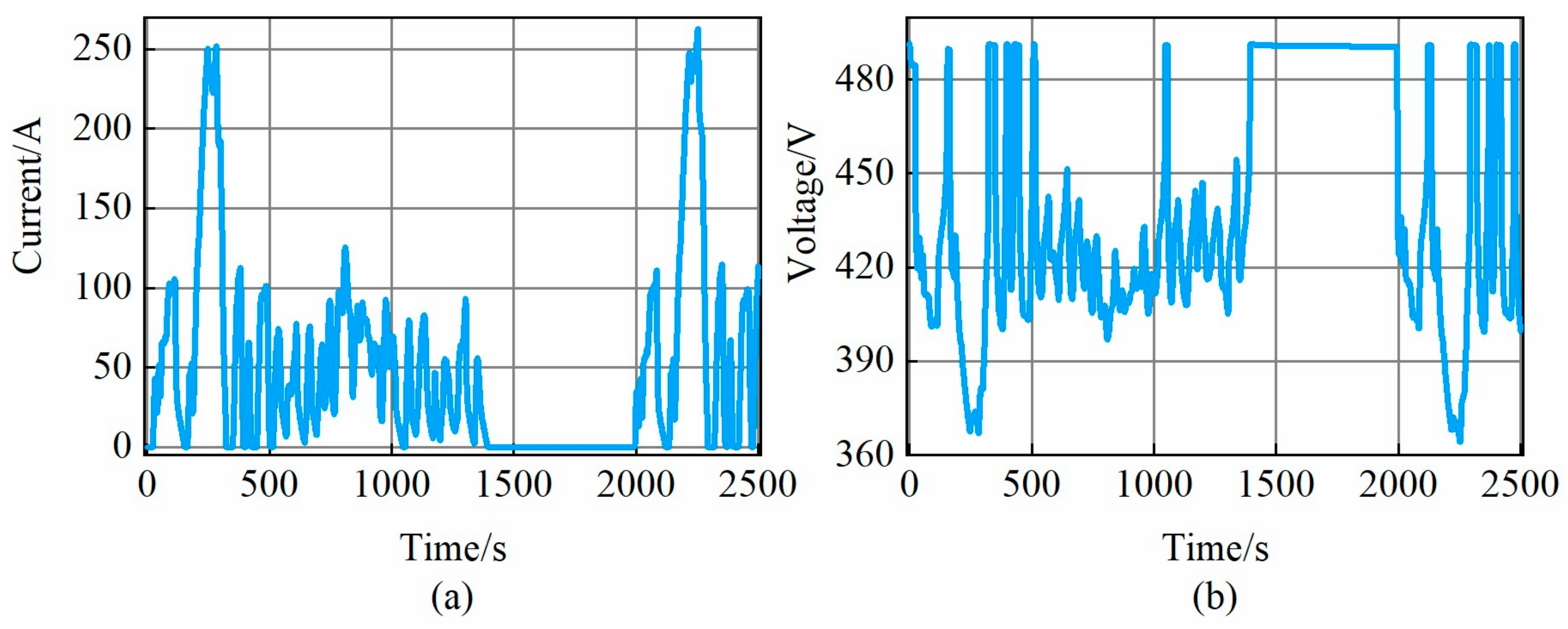A Hierarchical Control-Based Energy Management Strategy for Multi-Stack ...