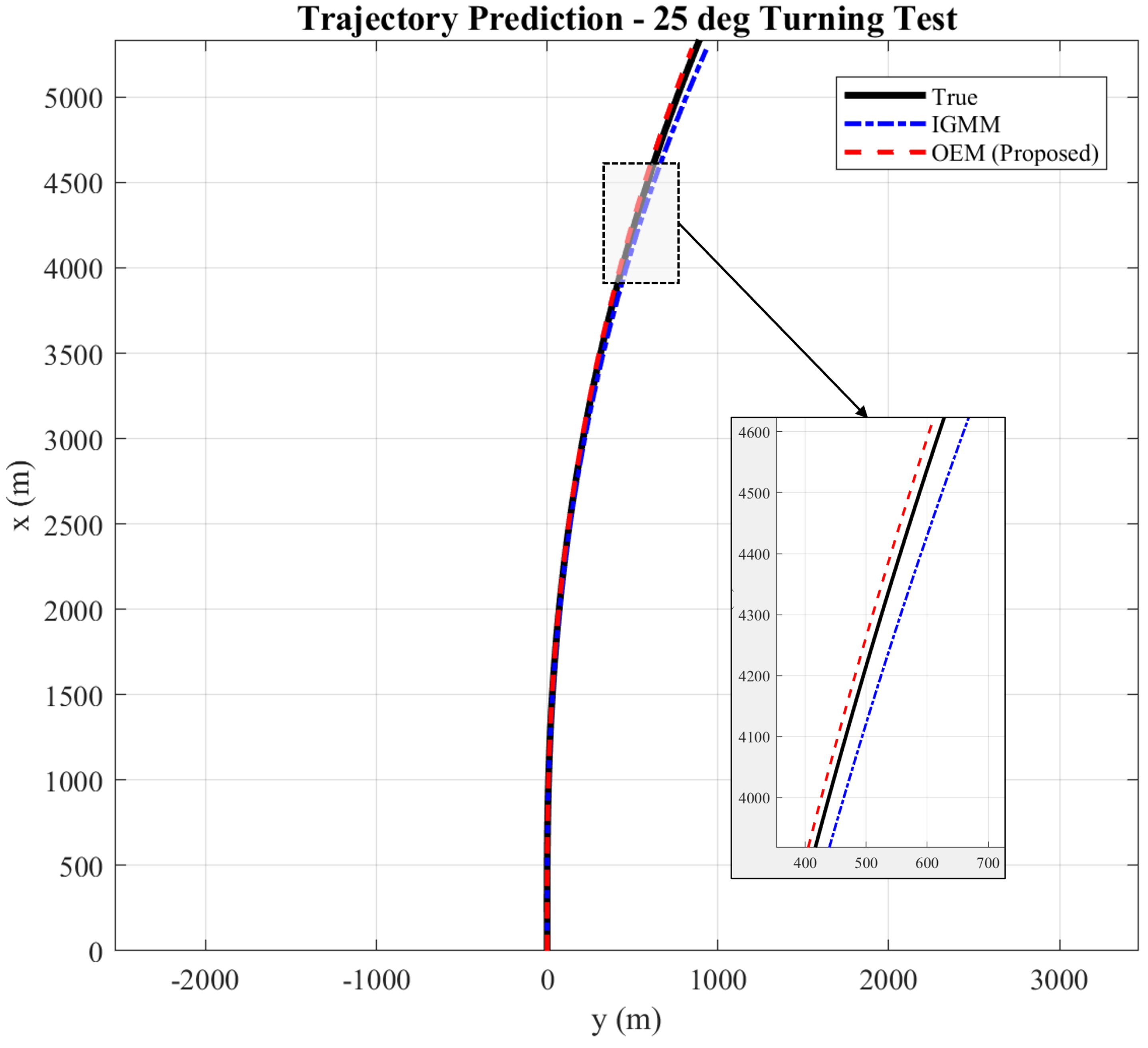 Online Nonparametric Identification Modeling of Intelligent Ship ...