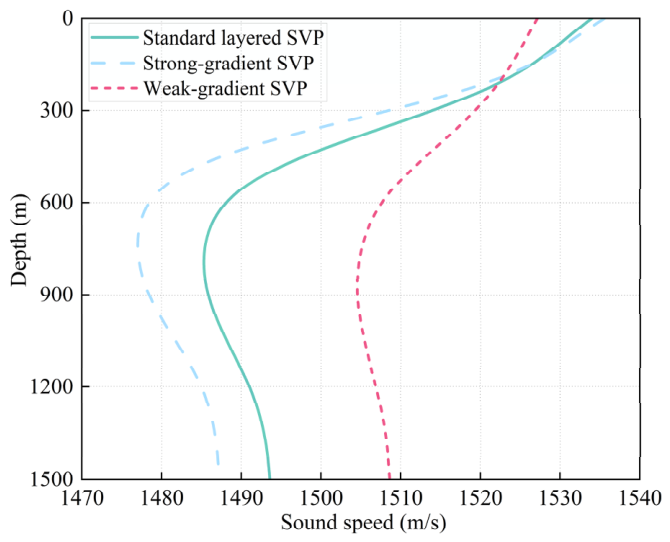 Propagation-Time-Consistent Ray-Path Correction for Long-Baseline ...