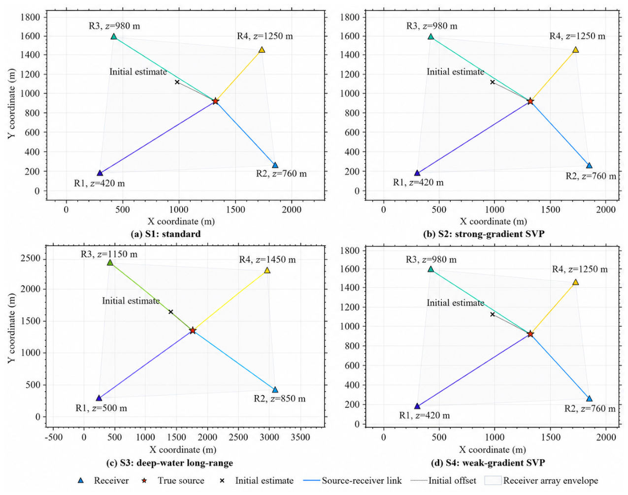 Propagation-Time-Consistent Ray-Path Correction for Long-Baseline ...