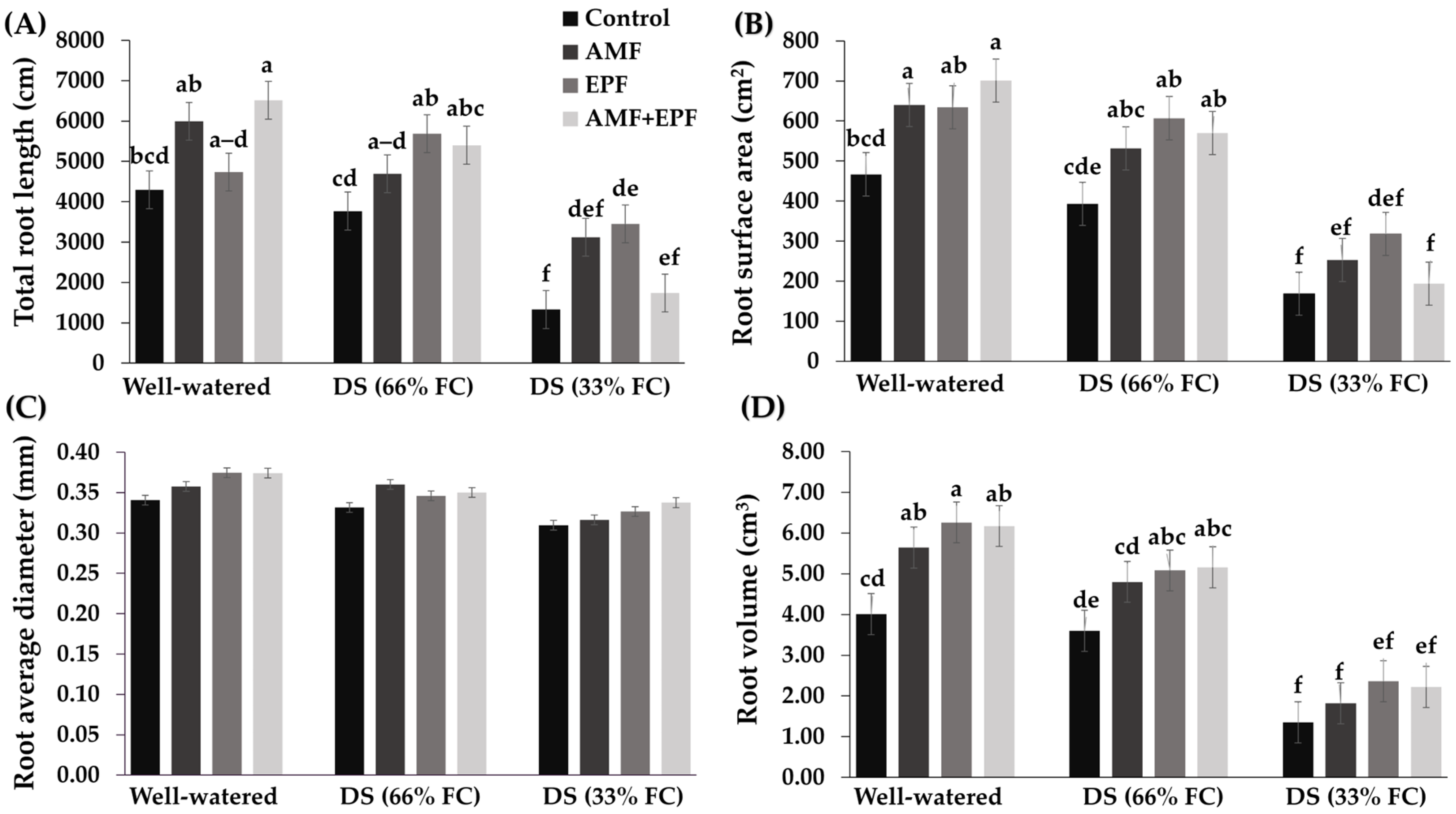 Promoting Growth Performances and Phytochemicals of Black Upland Rice ...