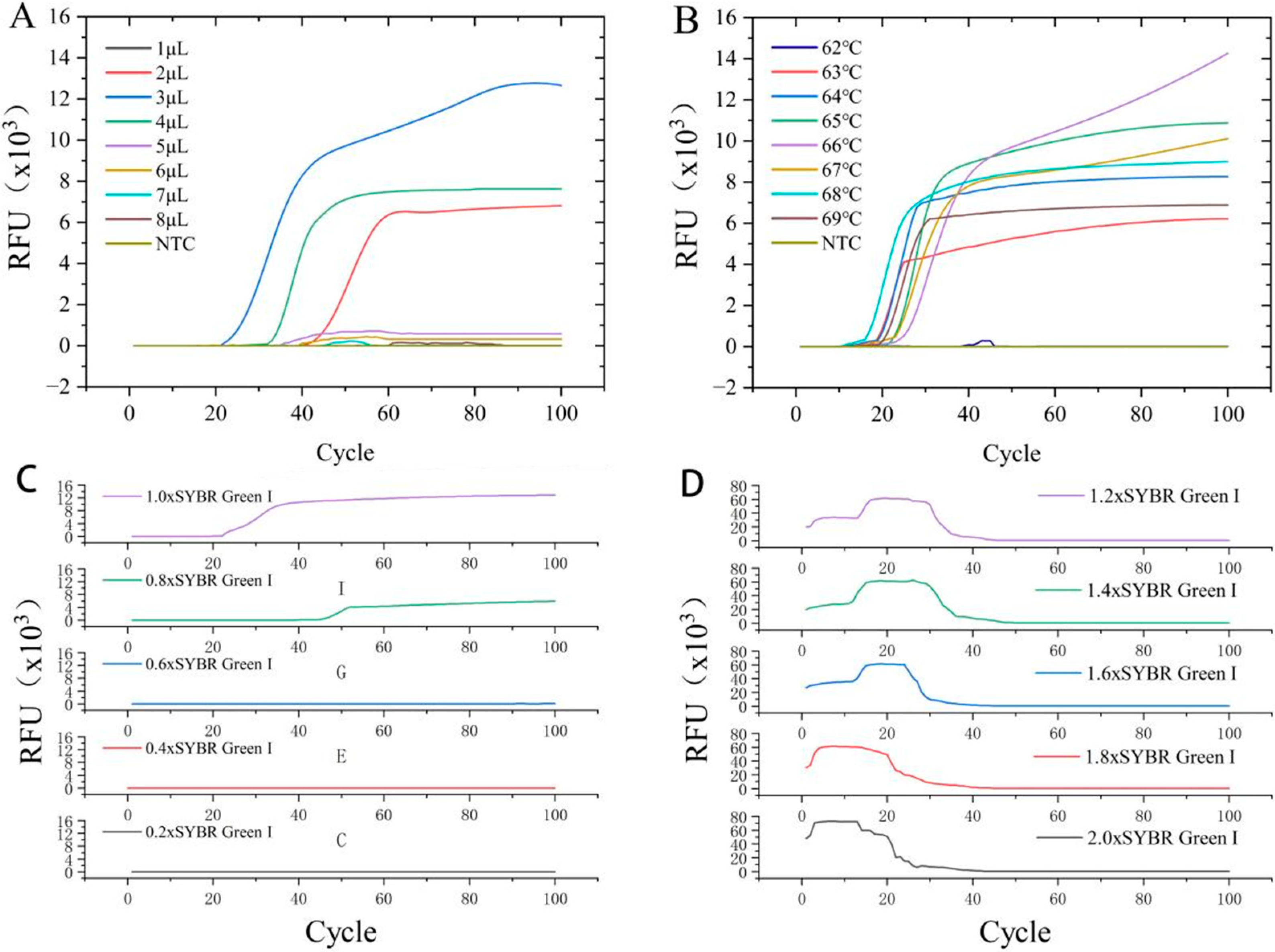 Development and Comparison of Visual Colorimetric Endpoint LAMP and ...