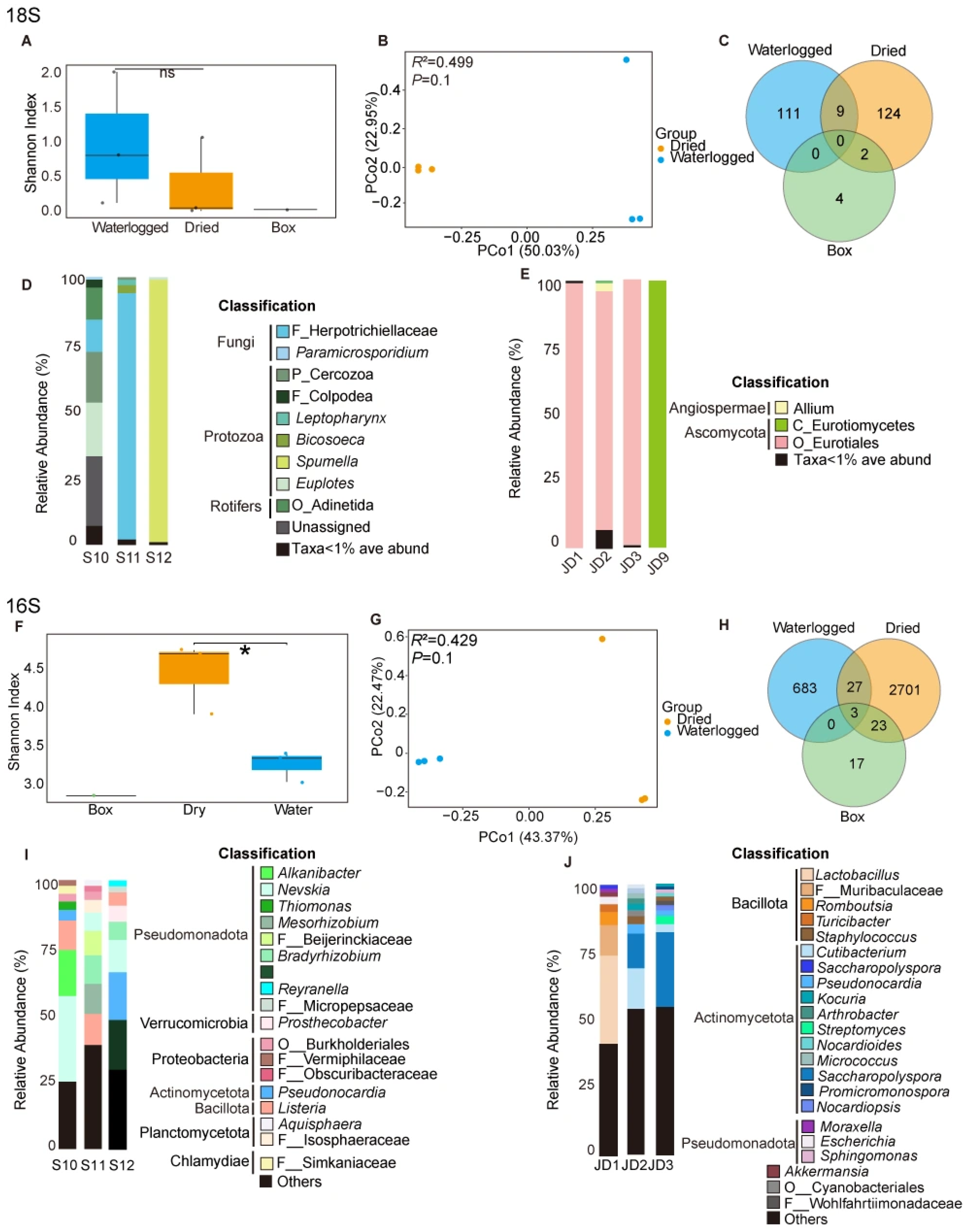 Environmental Filtering Drives Microbial Community Shifts and ...