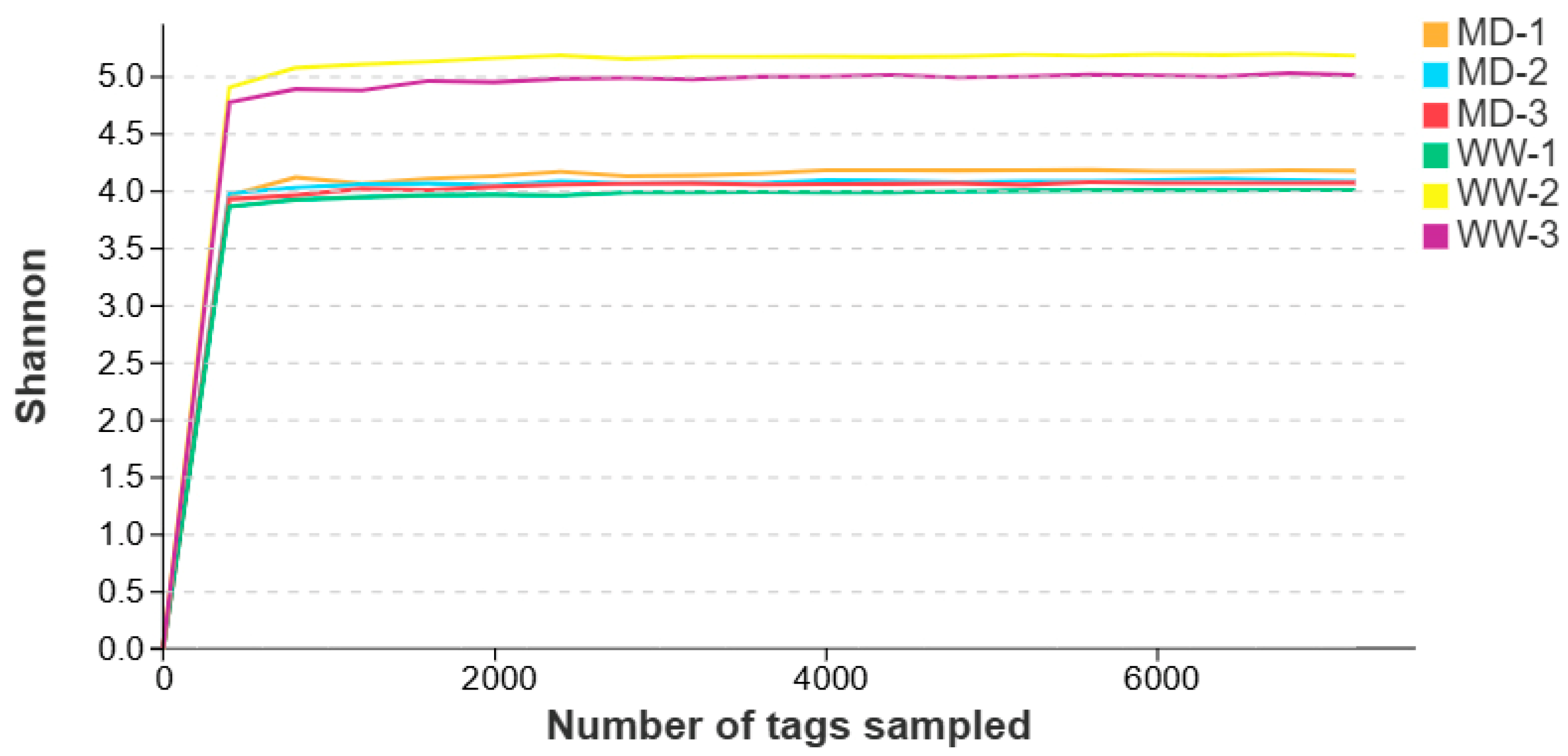 Ascomycetous Endophytic Fungi Drive Root Fungal Community Assembly in ...