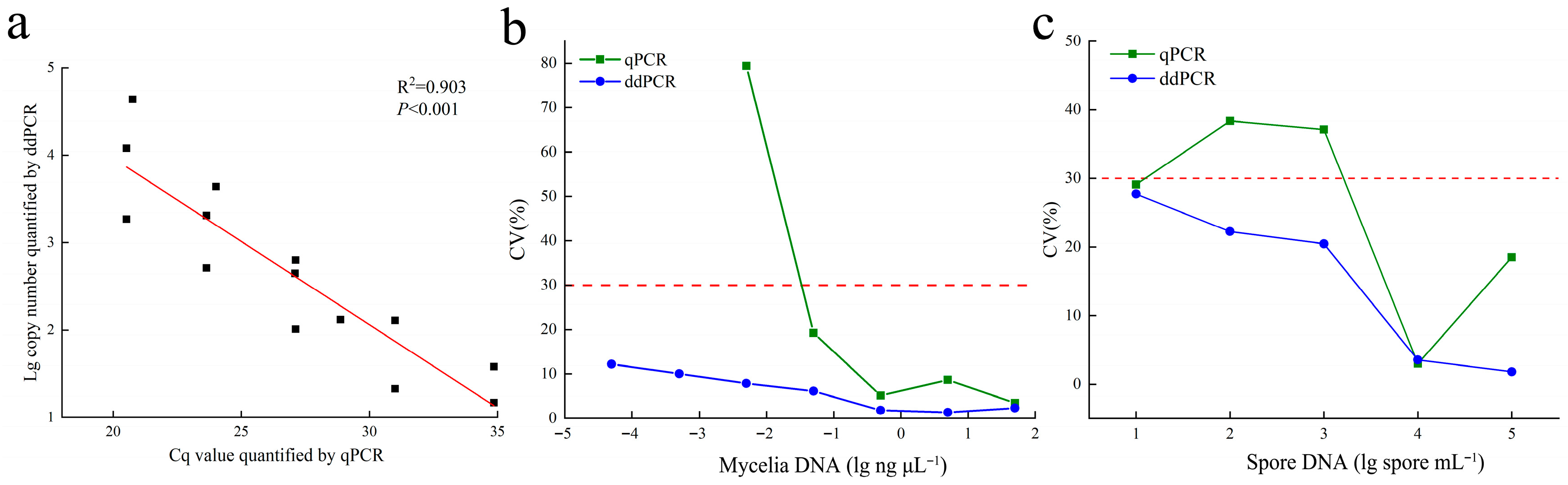 Enhanced Early Detection and Precision Monitoring of Rubber Tree ...