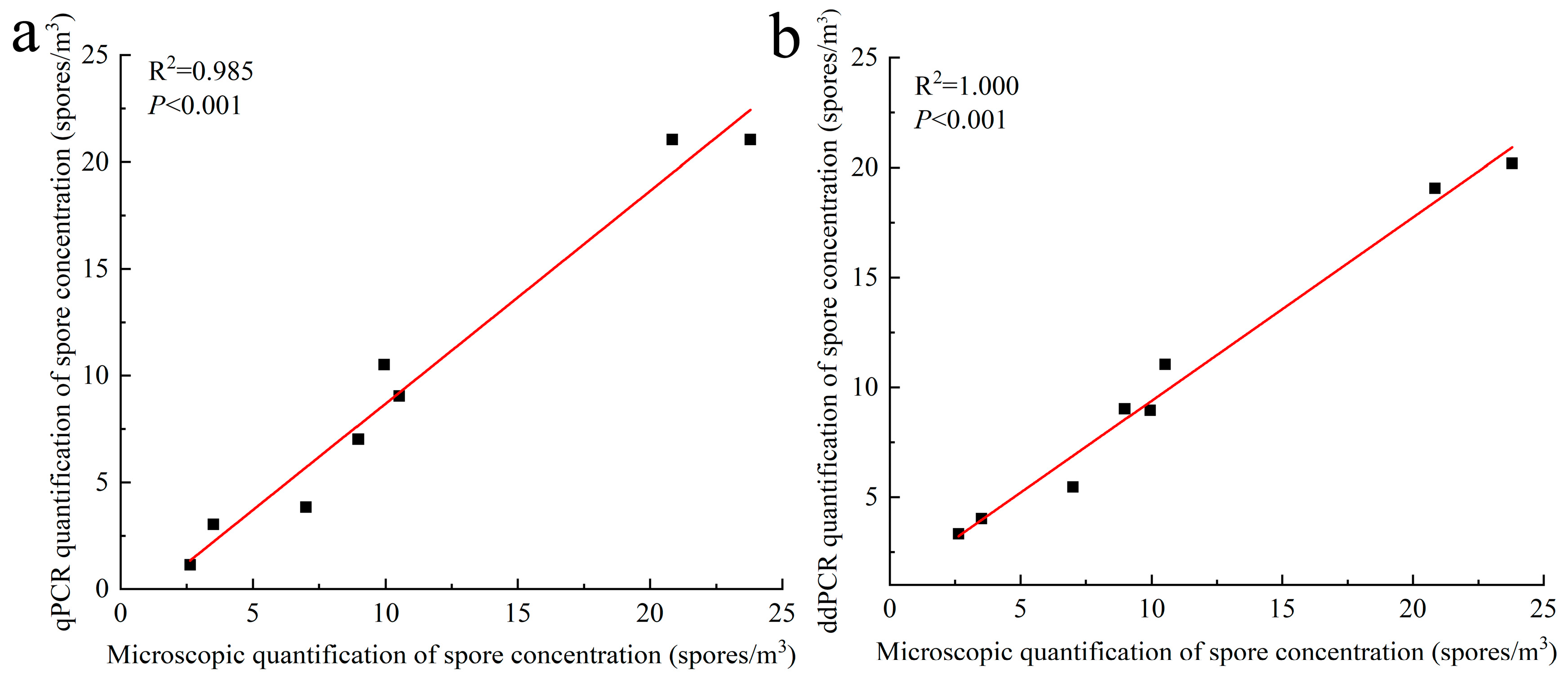 Enhanced Early Detection and Precision Monitoring of Rubber Tree ...