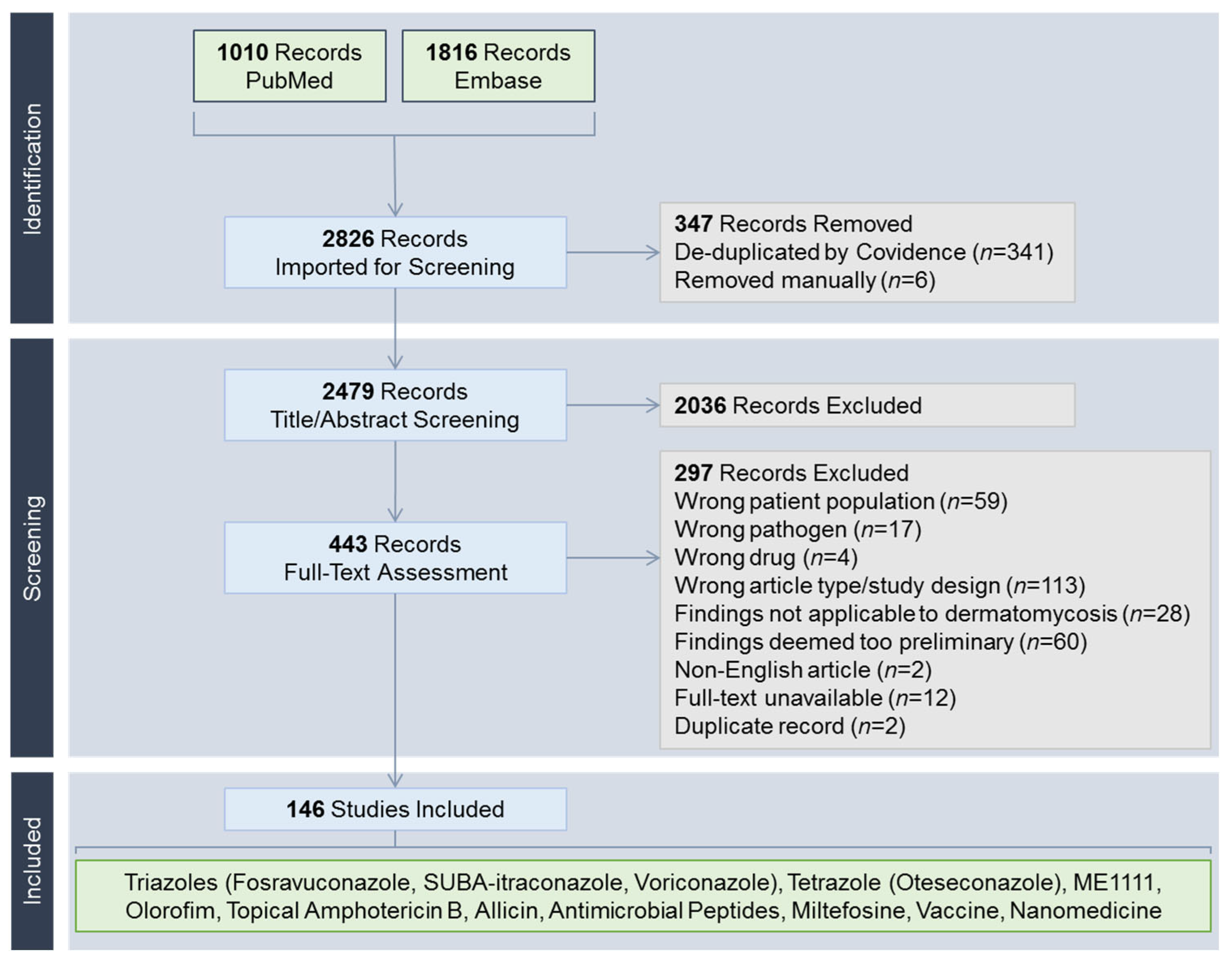 New and Investigational Treatment Options for Dermatomycosis in the Era ...