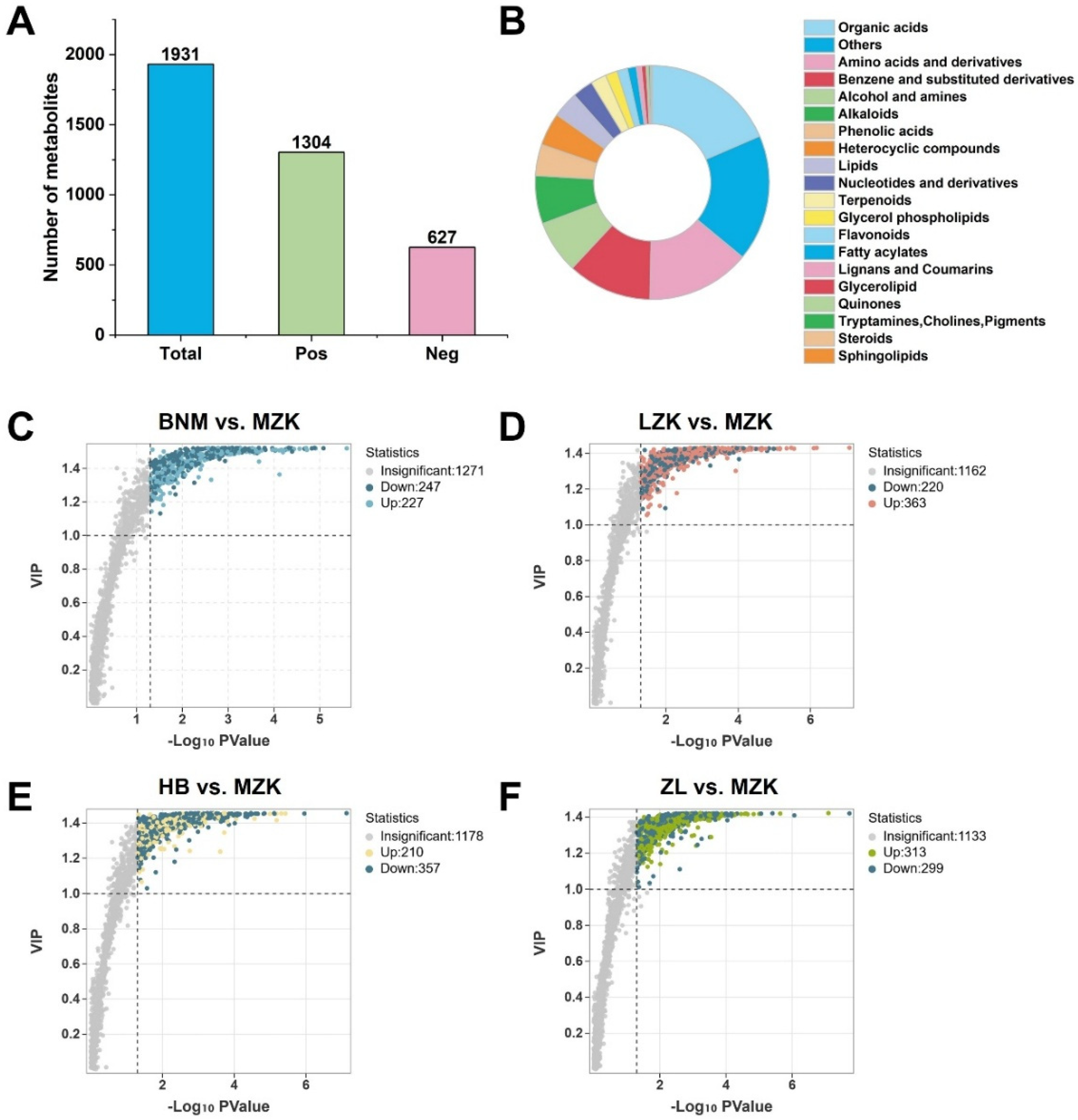 Effects of Cultivation Substrate Differences on Quality Formation and ...