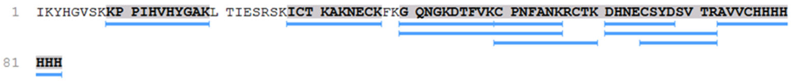 Functional Characterization of BbroAFP Reveals Its Pleiotropic ...