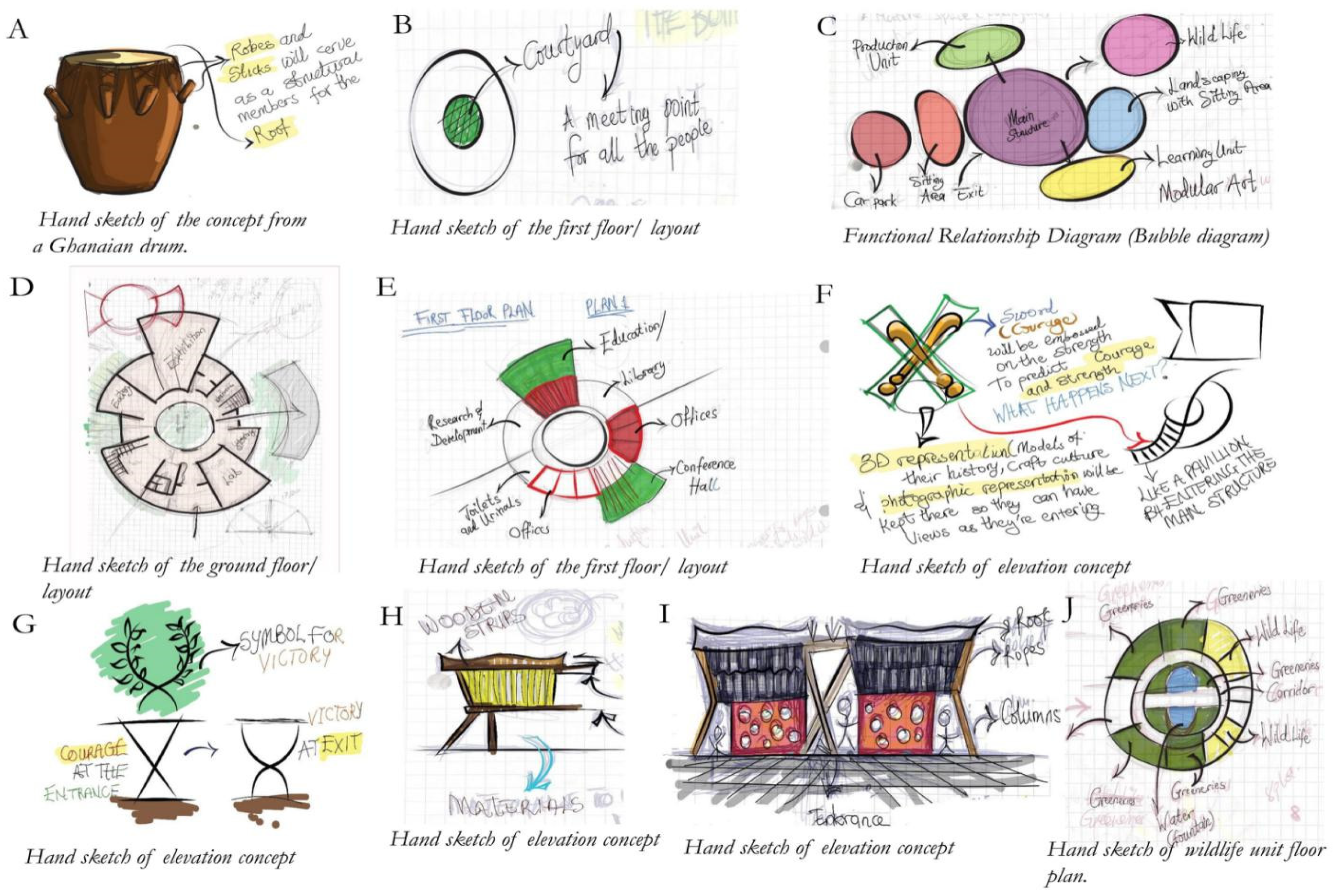 The Ecomuseum as an Innovative Extended Activity to Boost Ecotourism in ...