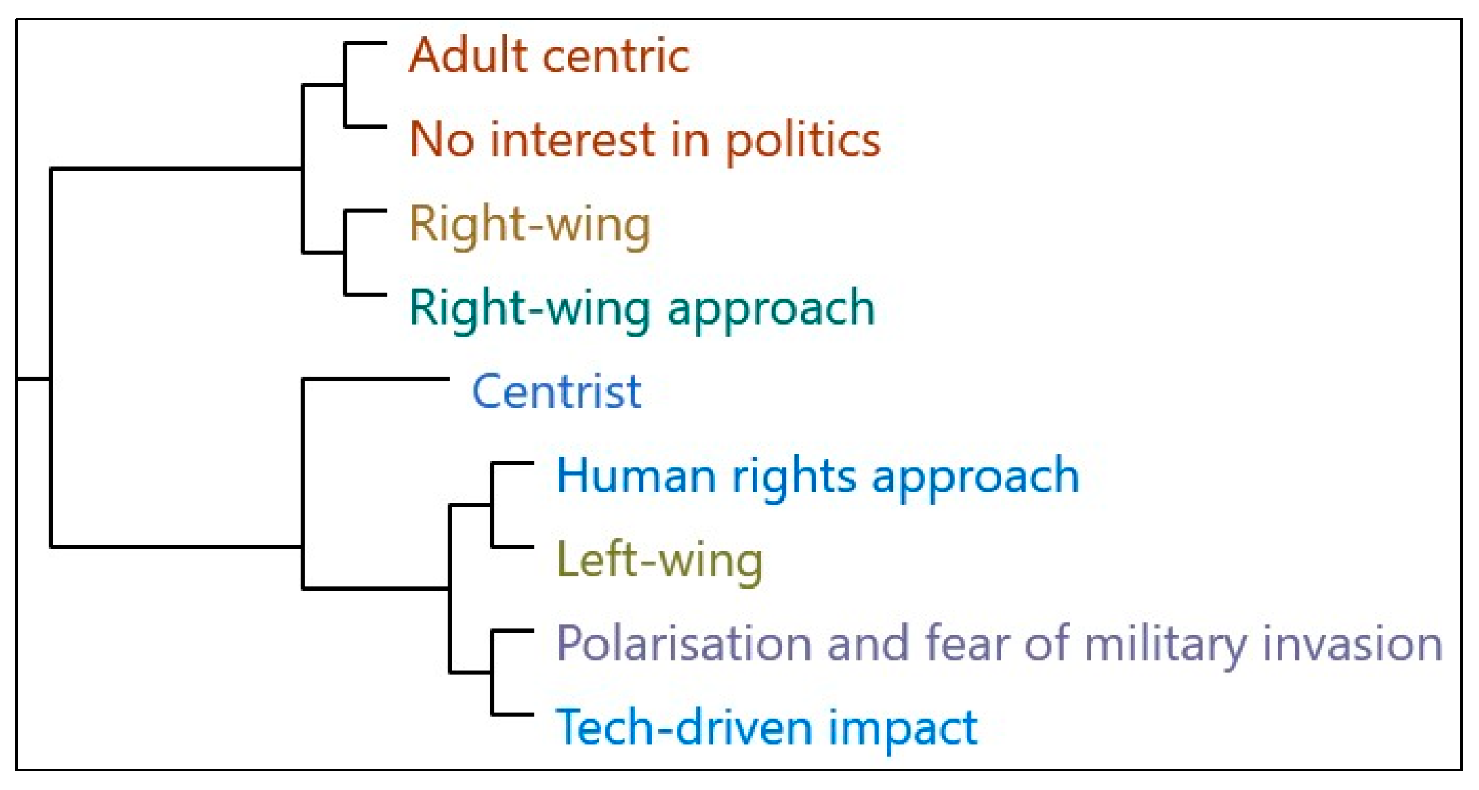 Truth and Trust in the News: How Young People in Portugal and Finland ...