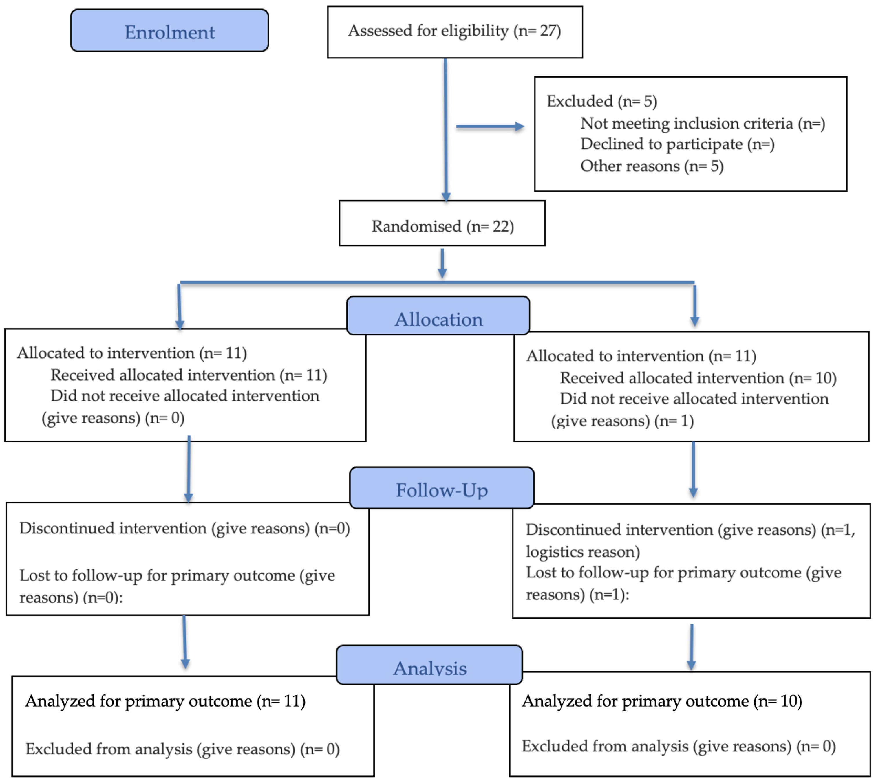 Reduction in Circulating Microplastics in Humans Following ...