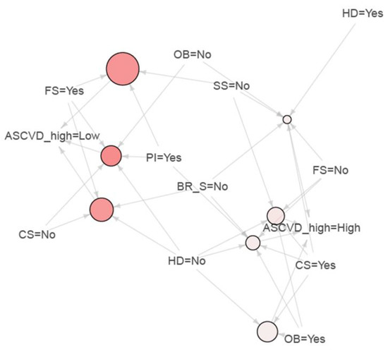 An Association Rule Mining Analysis of Lifestyle Behavioral Risk ...