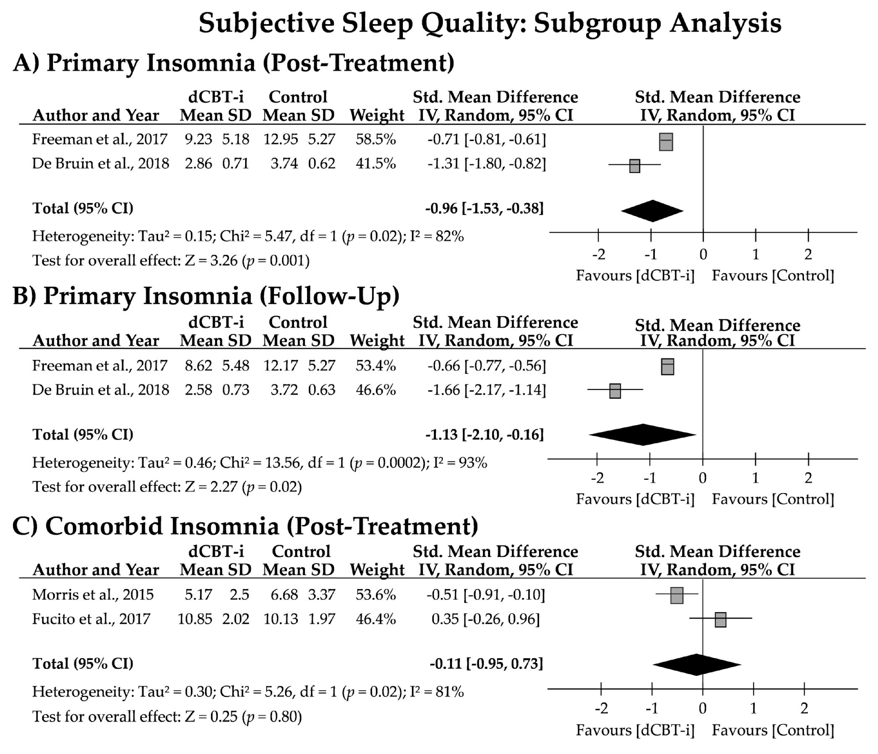 JPM Free Full Text Effectiveness Of Digital Cognitive Behavioral JPM Free Full Text Effectiveness Of Digital Cognitive Behavioral