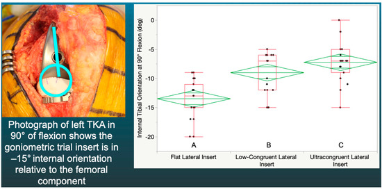 JPM | Special Issue : Innovations and Insights about Caliper Verified ...