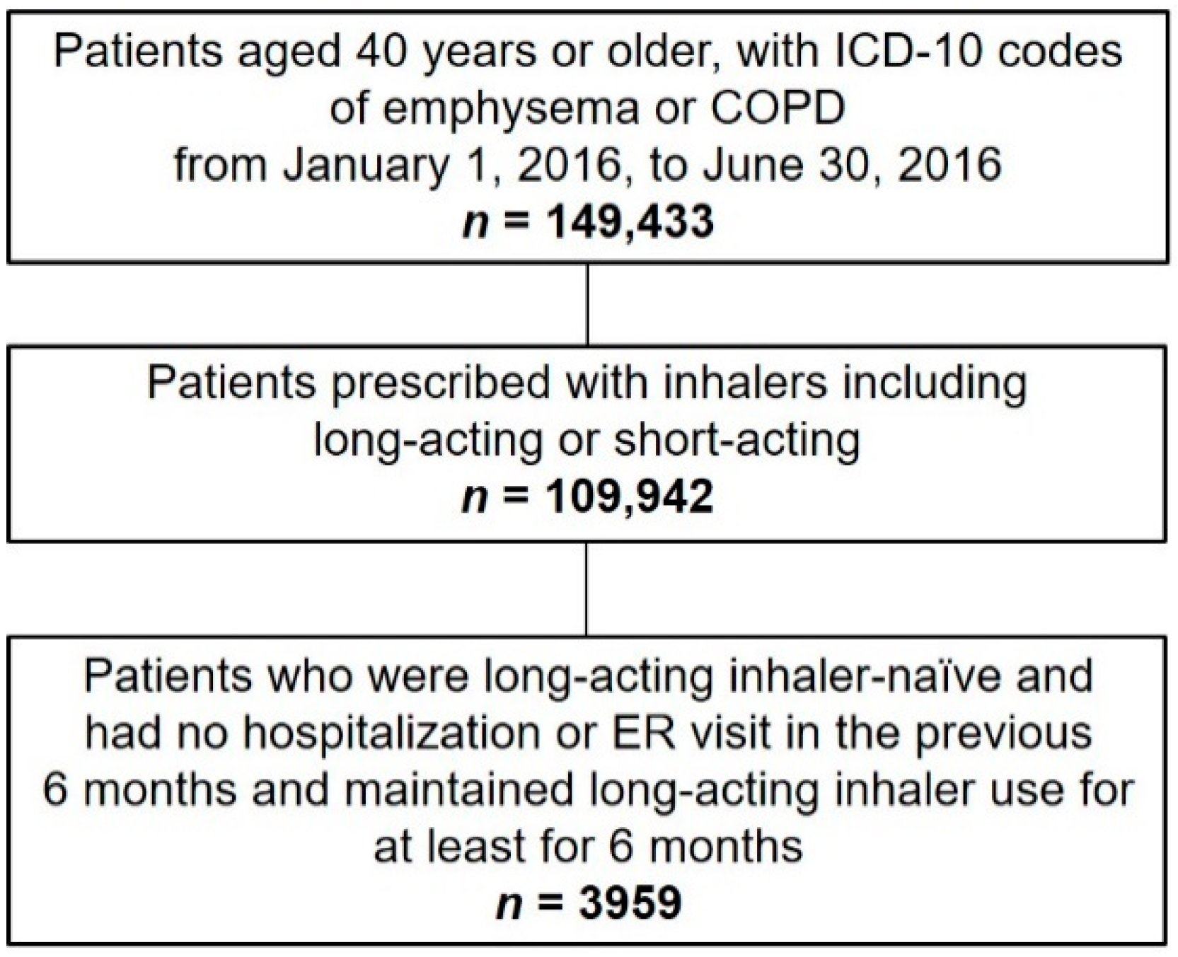 Adherence To Long Acting Inhaler Use For Initial Treatment And Acute Adherence To Long Acting Inhaler Use For Initial Treatment And Acute