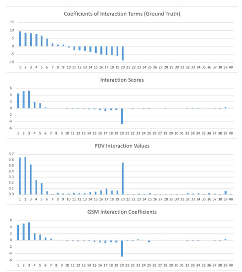 JPM | Free Full-Text | Enhancing Clinical Data Analysis by Explaining ...