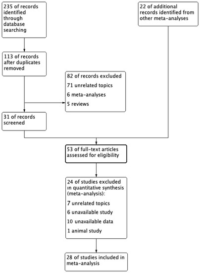 Angiotensin Receptor Blocker Associated with a Decreased Risk of Lung ...