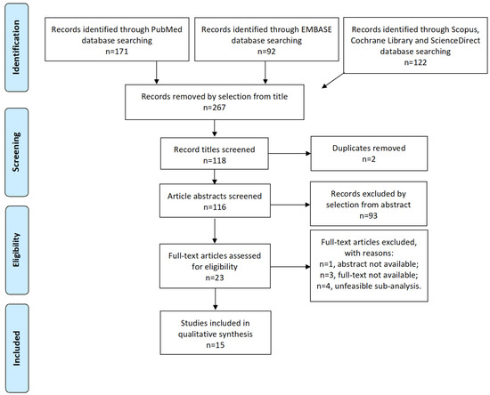JPM | Free Full-Text | Radiotherapy and Chemotherapy Features in the ...