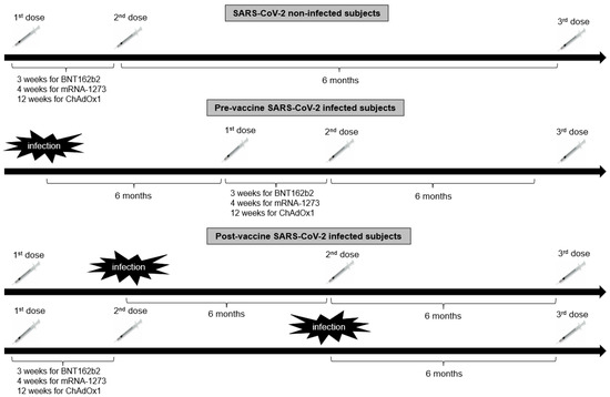 JPM | Special Issue : Respiratory and Emergency Medicine