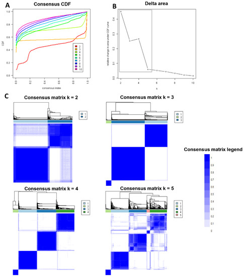 JPM | Free Full-Text | Differences between Kidney Transplant Recipients ...