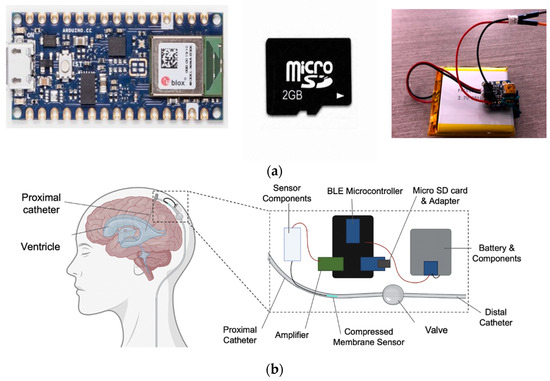 Implantable Intracranial Pressure Sensor with Continuous Bluetooth ...