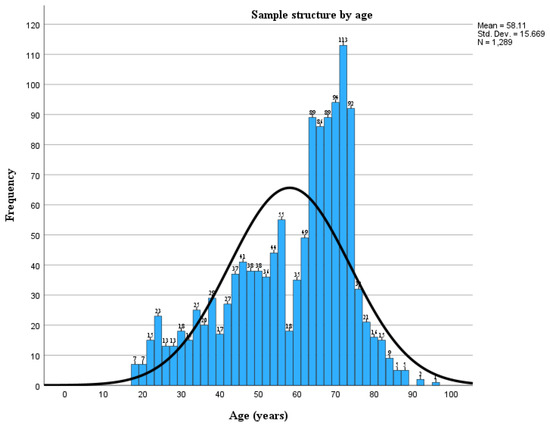 A Cross-Sectional Study on the Role of a Lab Test Screening Program in ...