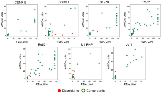 Journal of Personalized Medicine | An Open Access Journal from MDPI