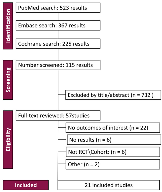 Journal of Personalized Medicine | An Open Access Journal from MDPI